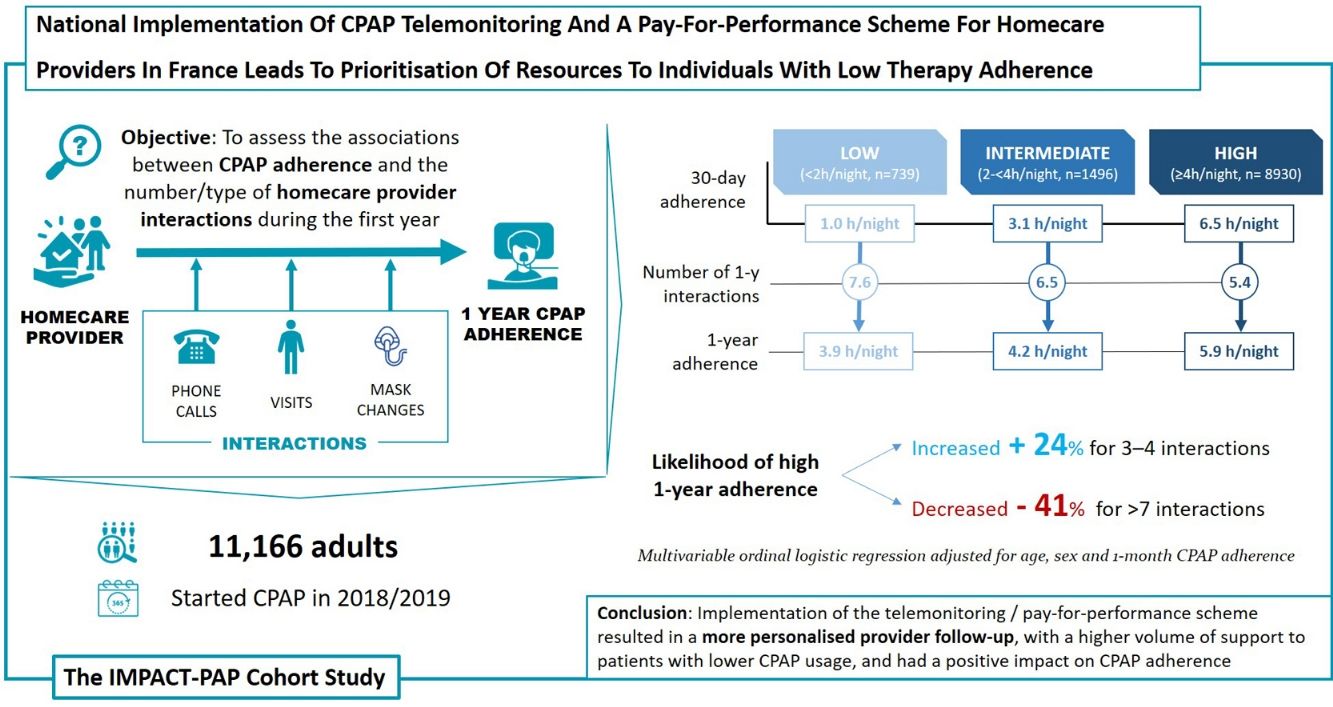 National Implementation of CPAP Telemonitoring and a Pay-for ...
