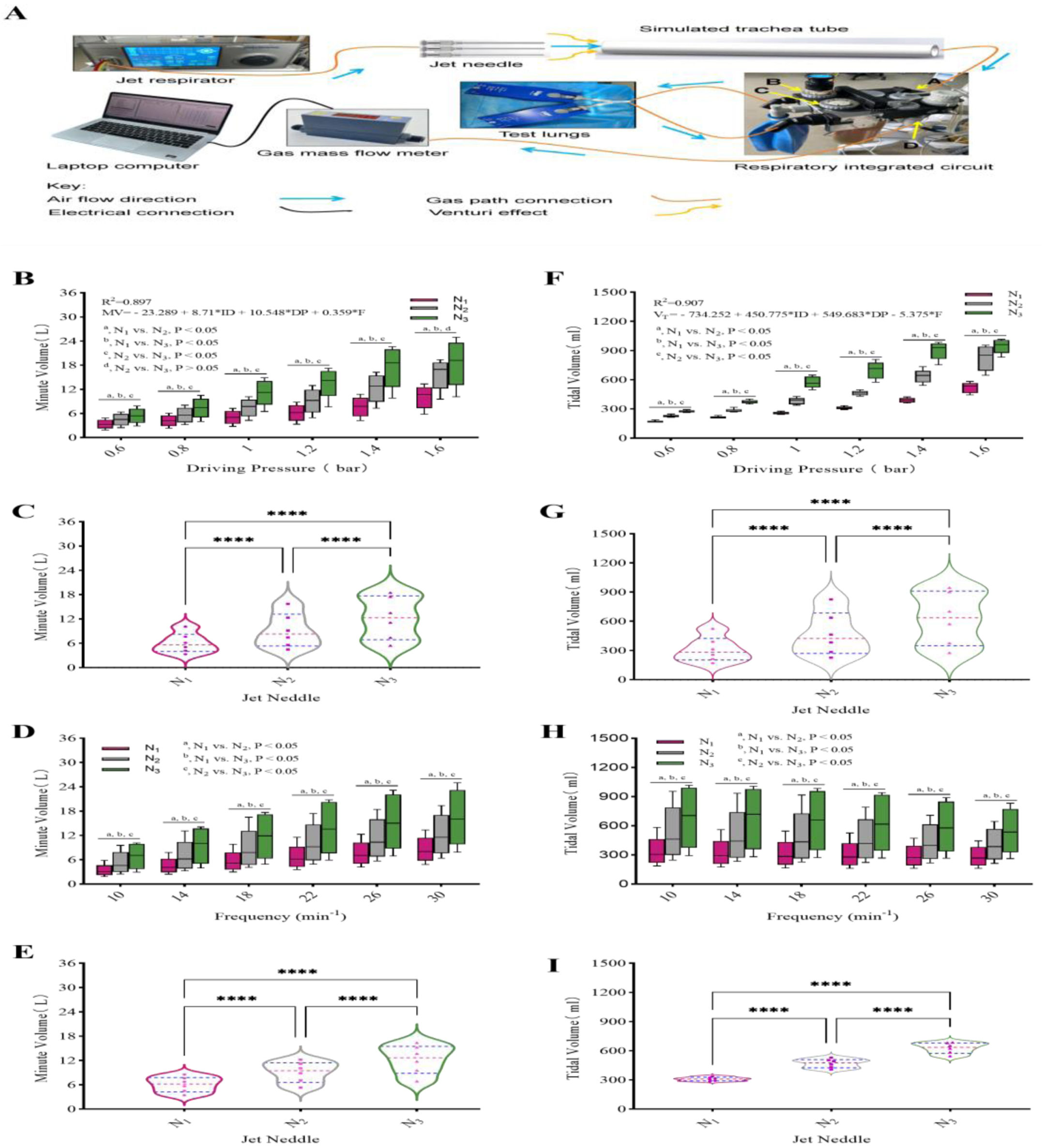 Jet Needle Inner Diameter: A Key Factor in Modulating Ventilation ...