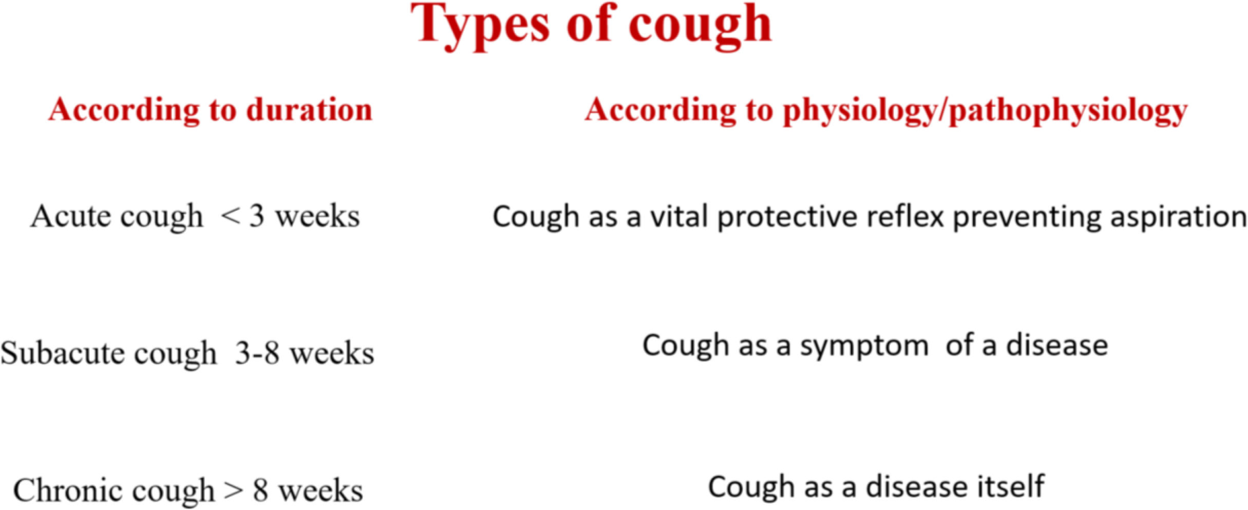 A New Horizon for an Old Disease: Modern Strategies for Approaching ...