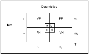 Métodos de investigación en cardiología clínica (X) Estudios de ...