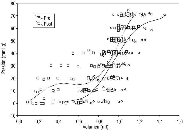 Criopreservación cardíaca a temperatura subcero: estudio de la función ...