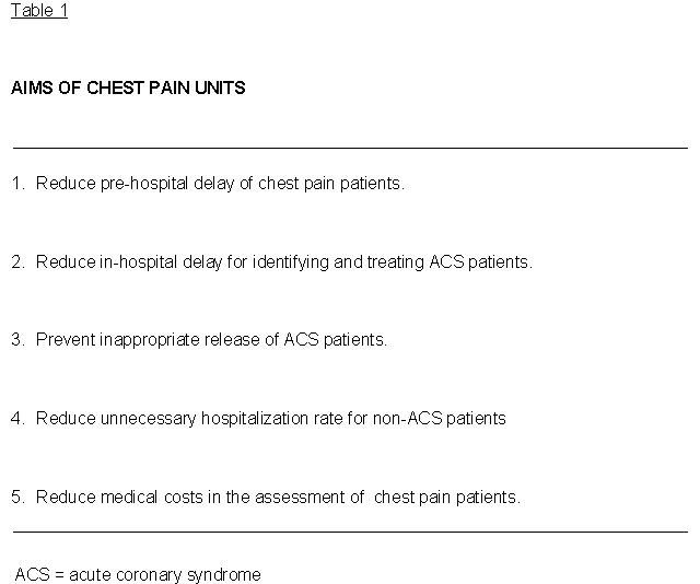 Chest pain units: state of the art of the management of patients with ...