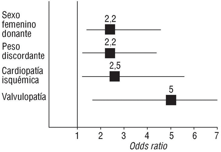Análisis de los factores que pueden influir en la aparición del fallo ...
