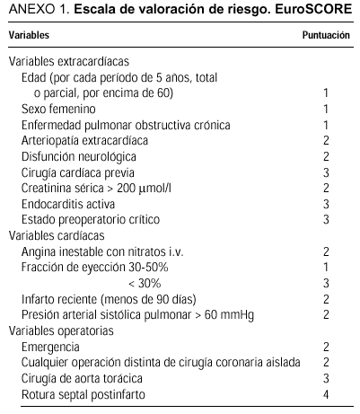 ¿Se puede identificar mediante el EuroSCORE a los pacientes con ...