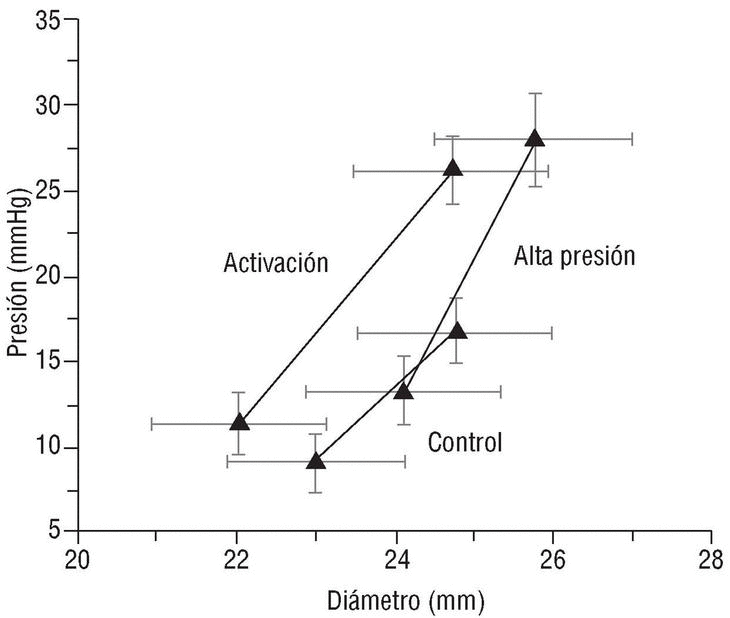 Hipertensión pulmonar aguda: función protectora de la activación del ...