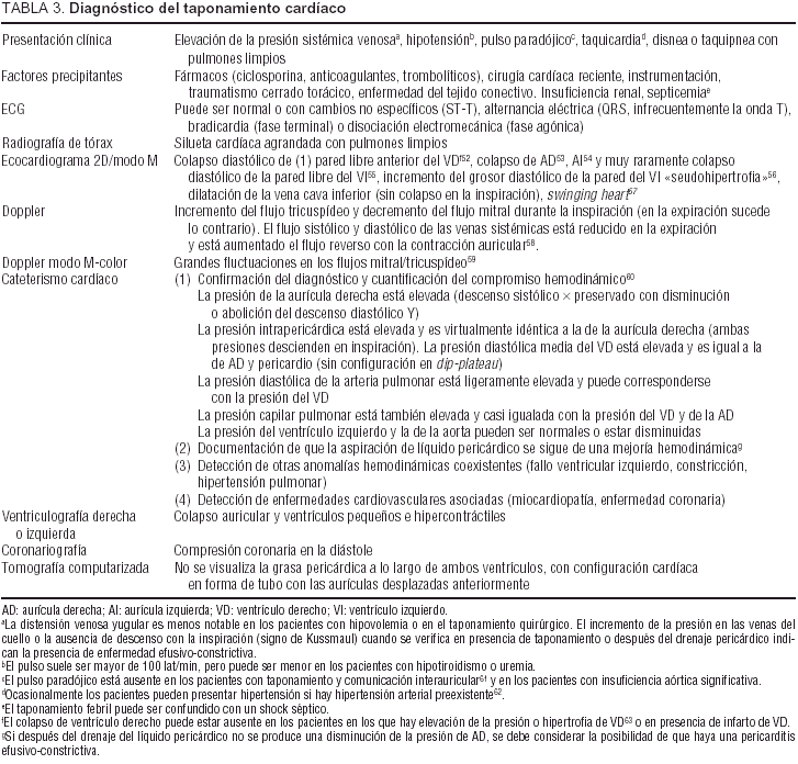 Guía de Práctica Clínica para el diagnóstico y tratamiento de las ...
