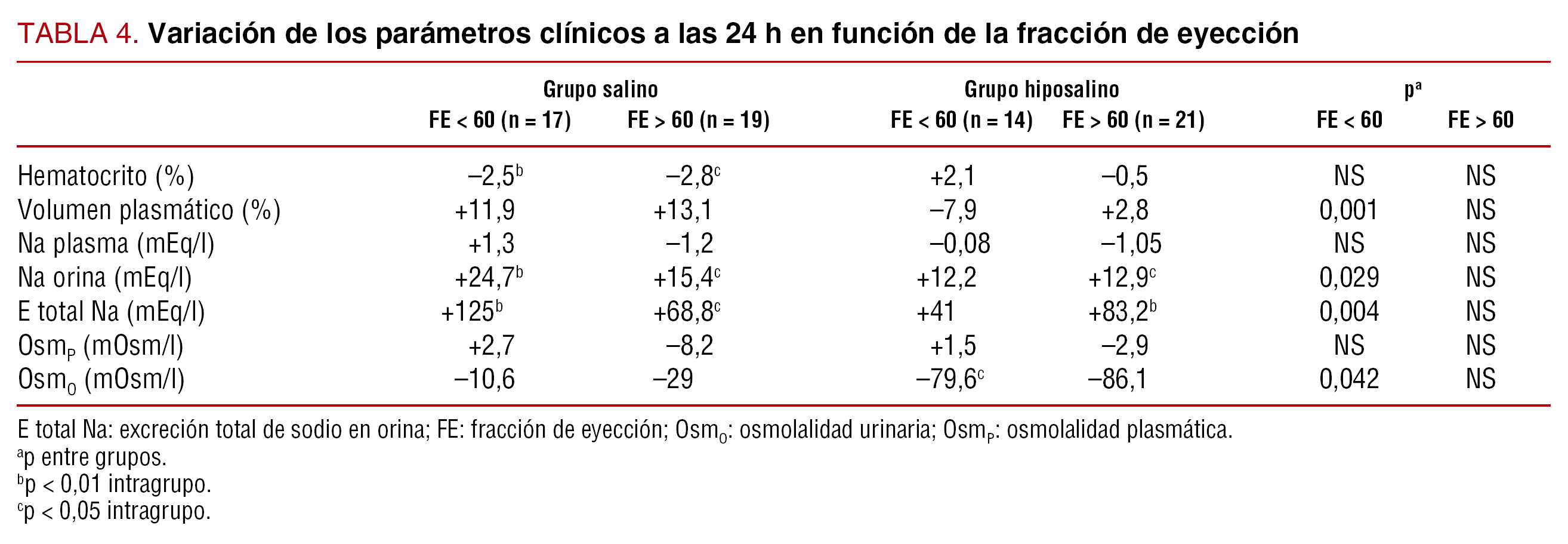 Efectos renales y sistémicos en la prevención de la nefrotoxicidad por ...