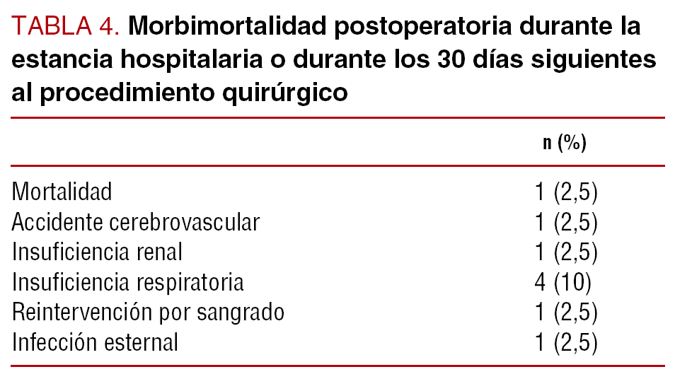 Anuloplastia remodeladora mediante un anillo específico para la ...