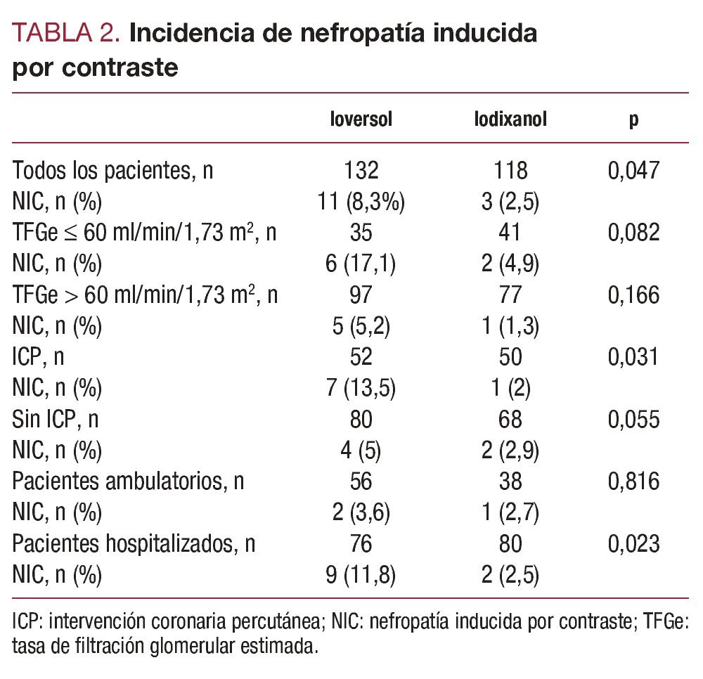 Comparación de iodixanol frente a ioversol en la prevención de la ...