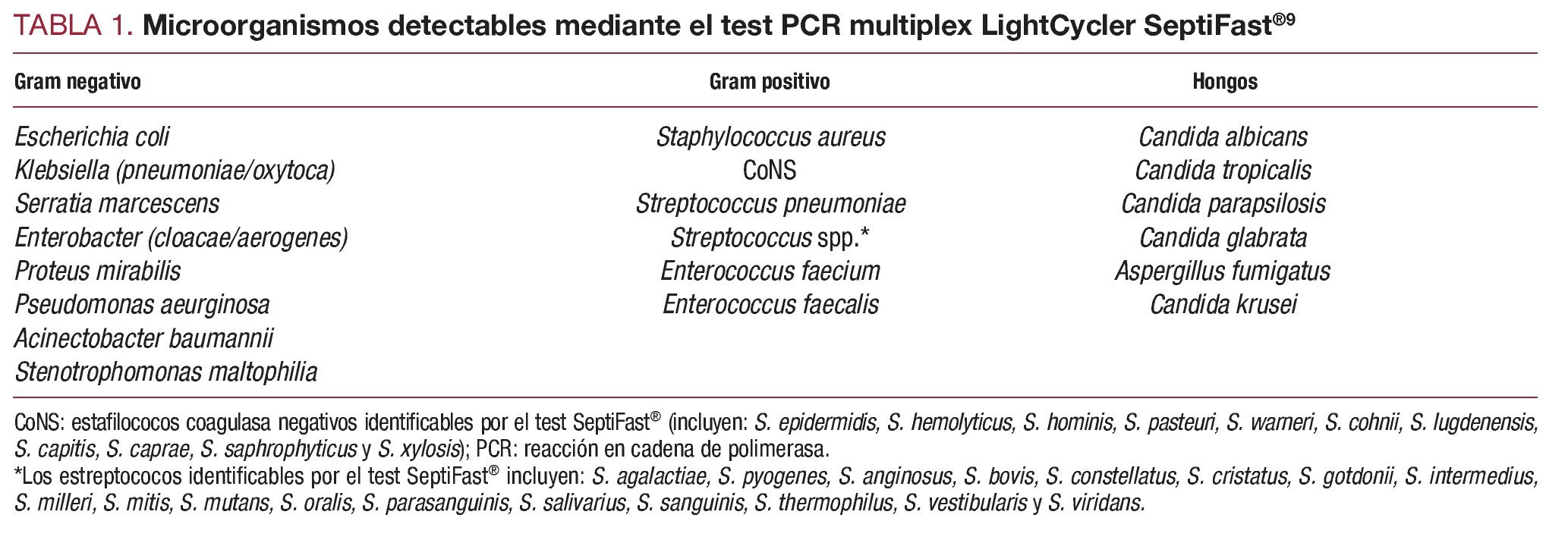 Evaluación de una PCR multiplex en tiempo real para la detección de ...