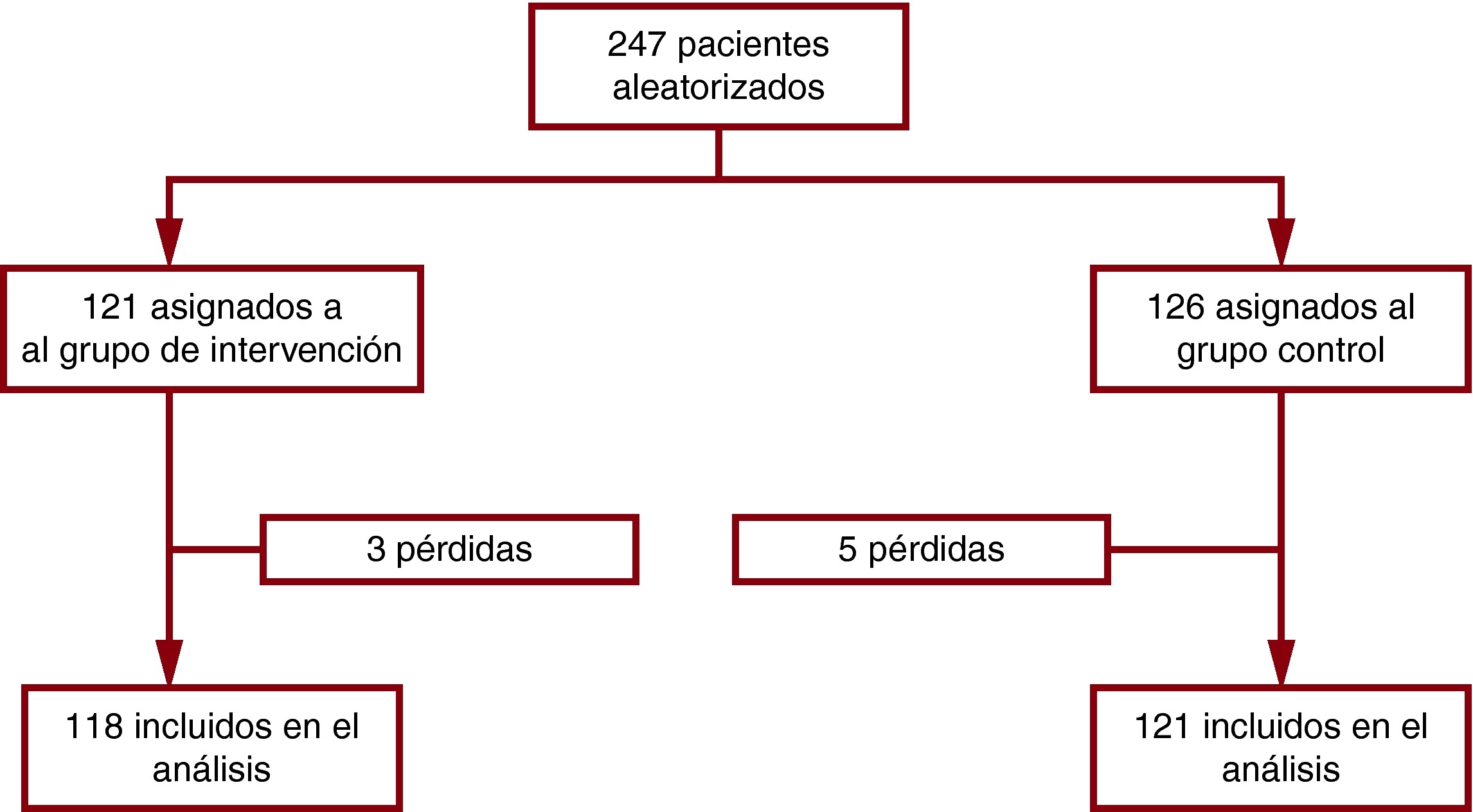 Impacto de un tratamiento integral e intensivo de factores de riesgo ...