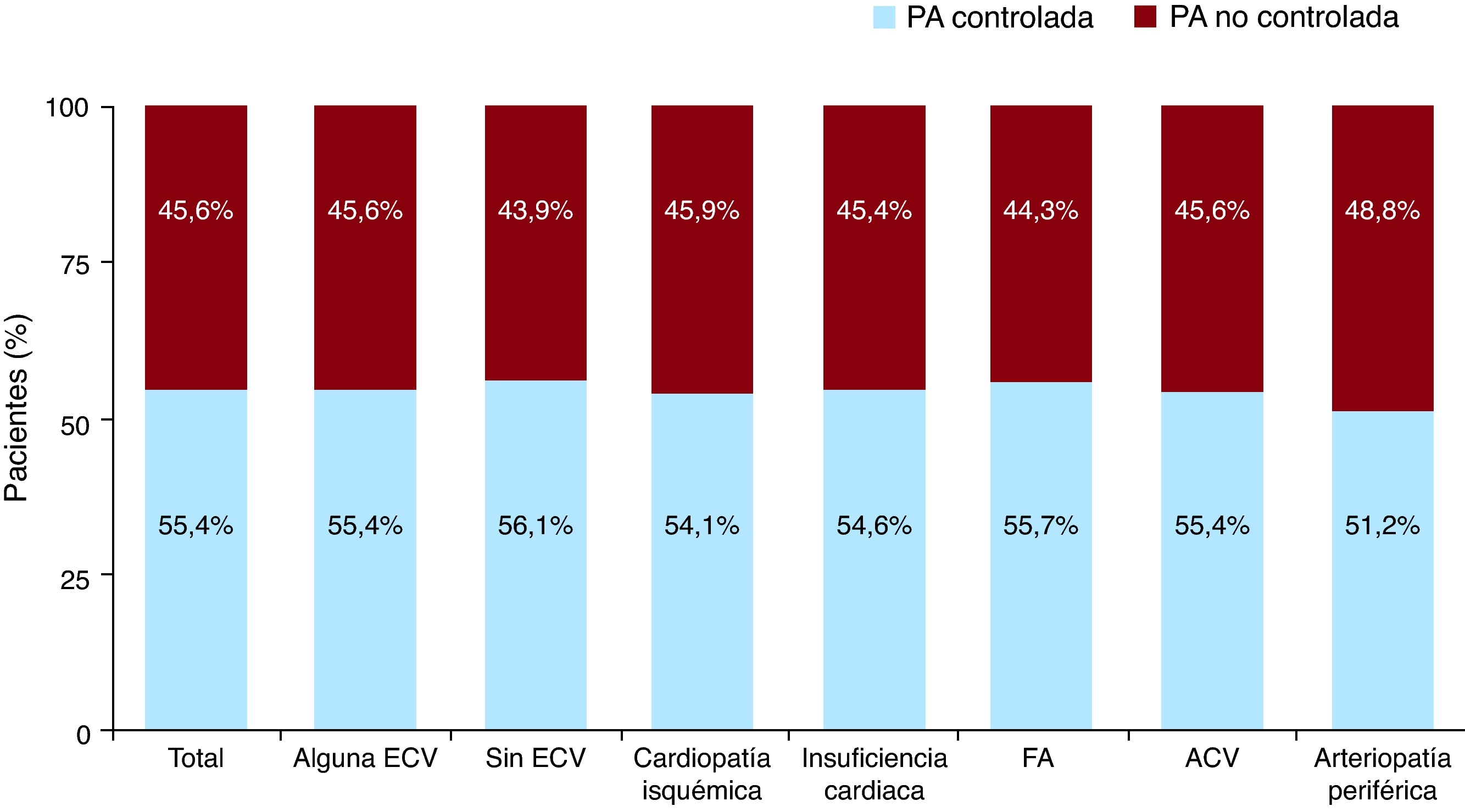 Factores asociados a la falta de control de la hipertensión arterial en ...
