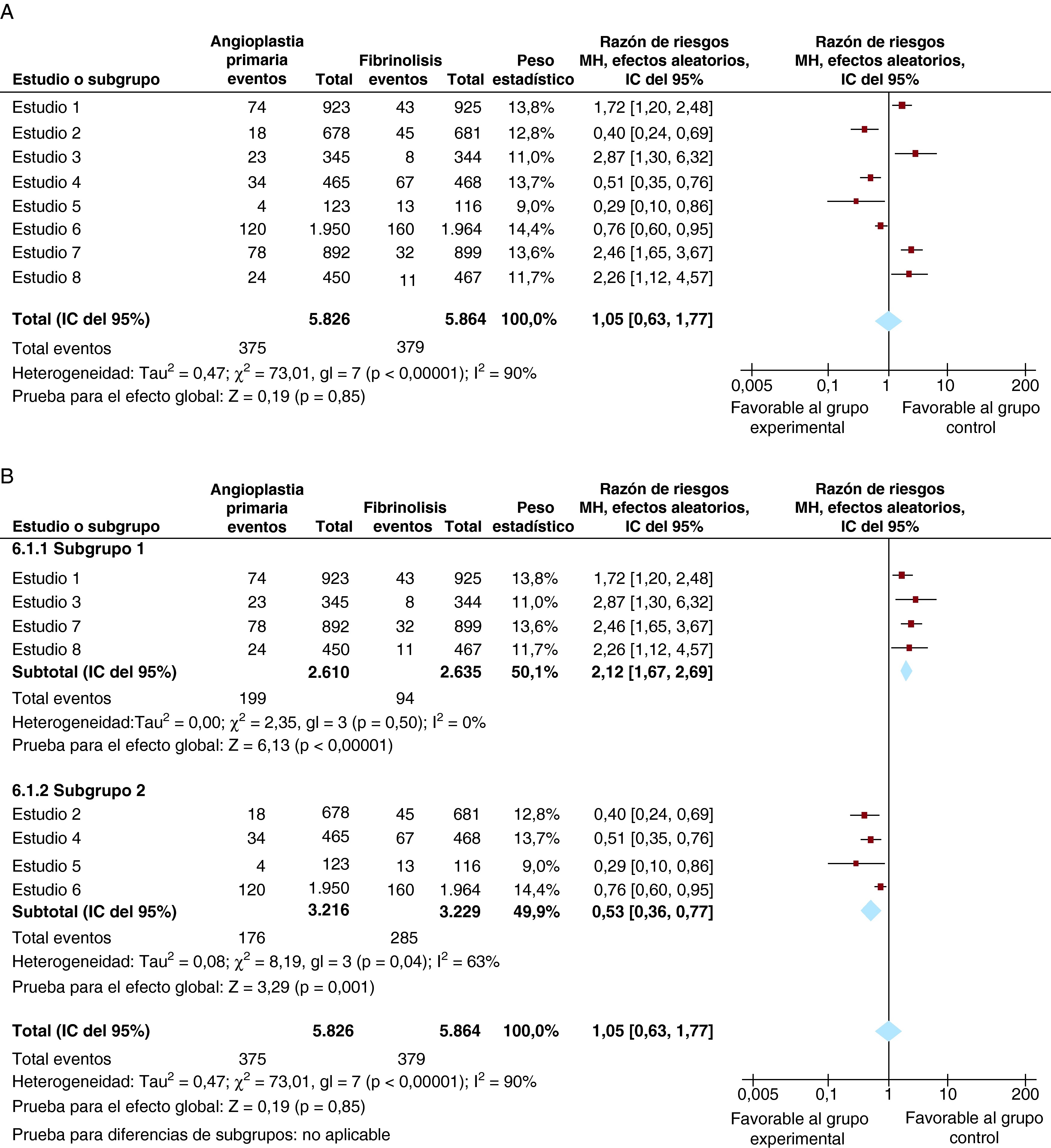 Revisiones sistemáticas y metaanálisis: bases conceptuales e ...