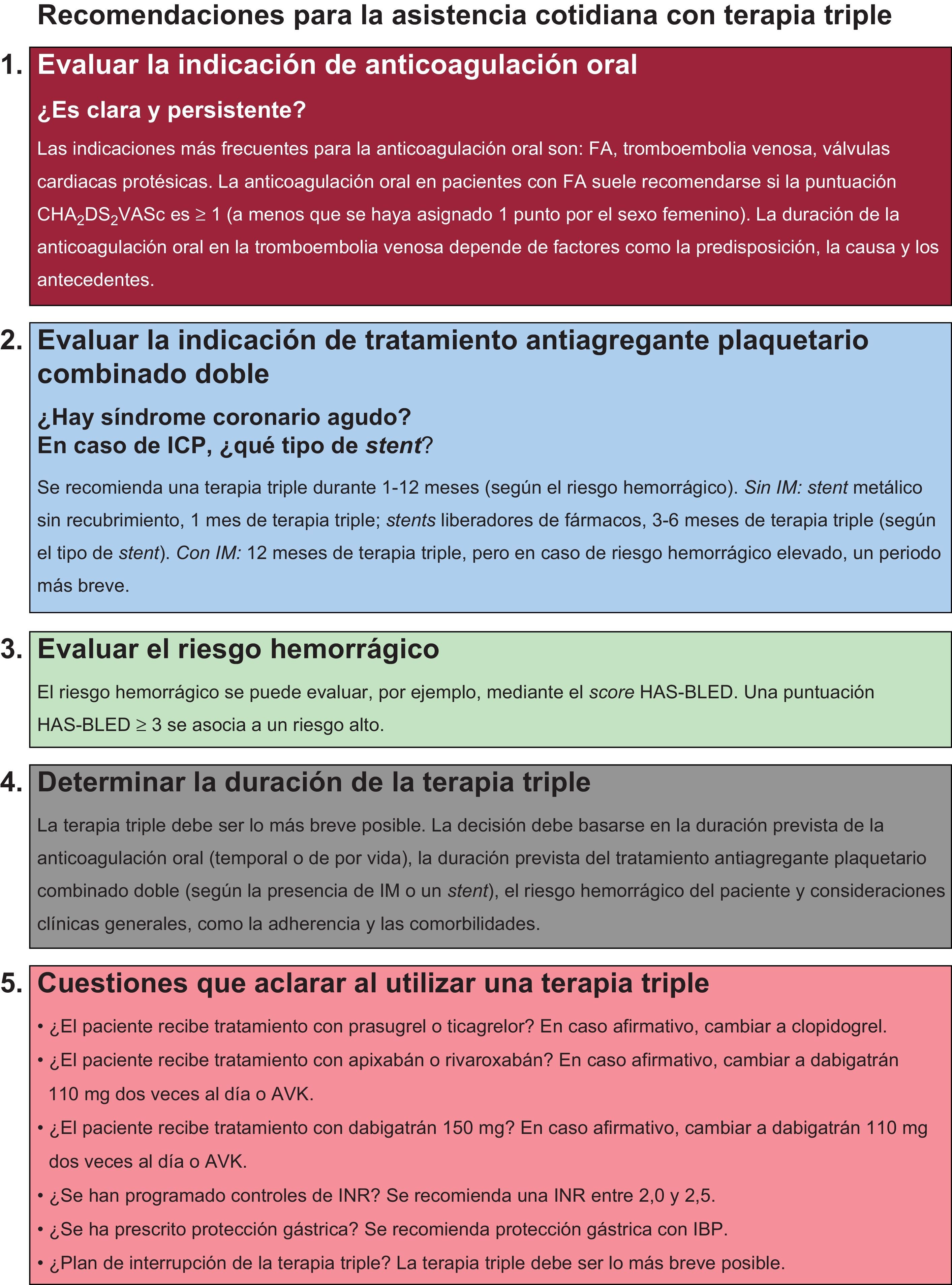 Tratamiento antitrombótico combinado triple: arriesgado pero a veces ...