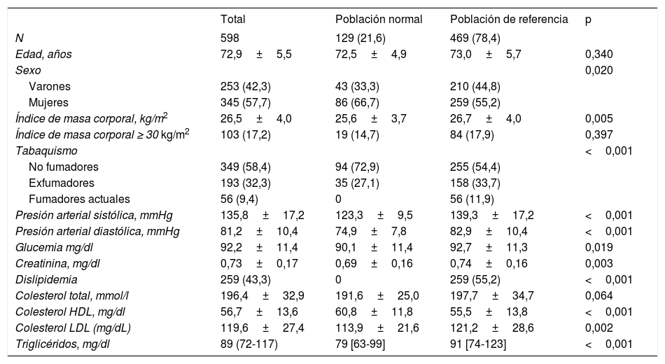 Velocidad de la onda de pulso y presión arterial central: valores ...