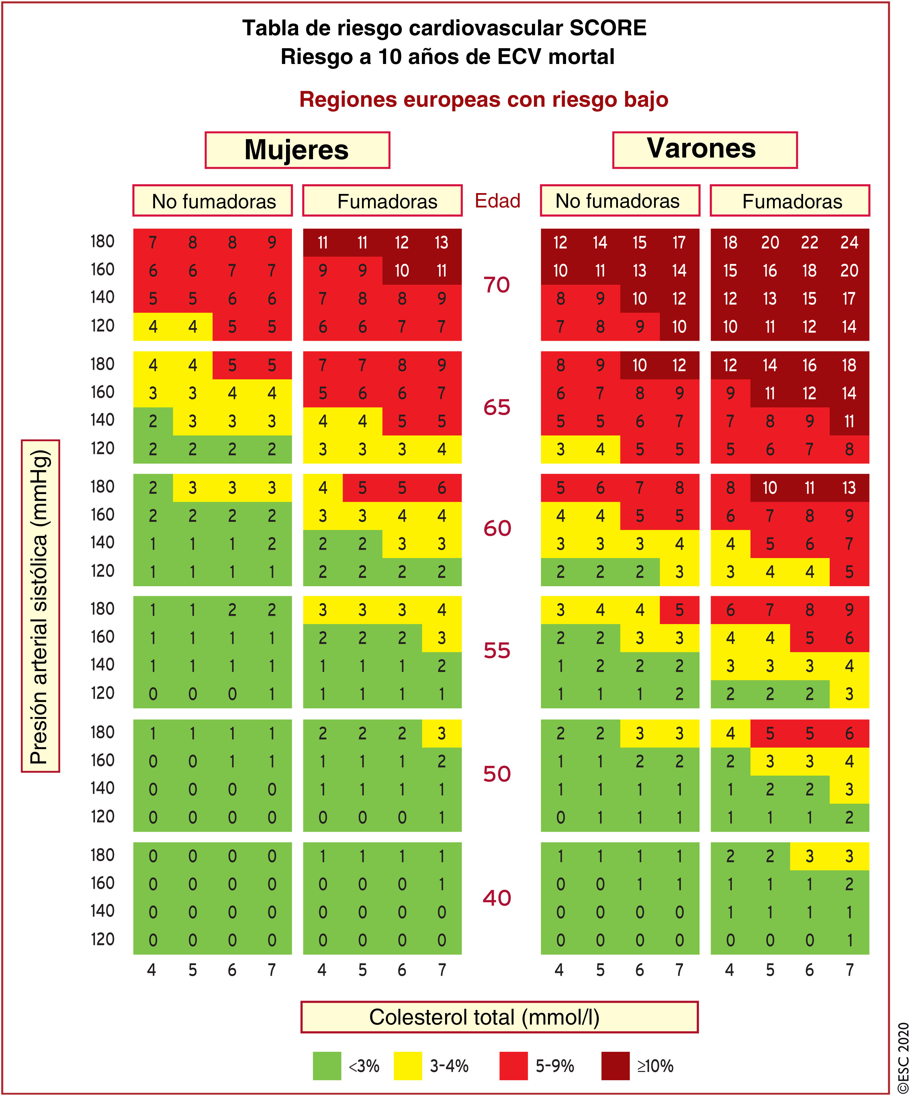Guía ESC 2020 sobre cardiología del deporte y el ejercicio en pacientes ...