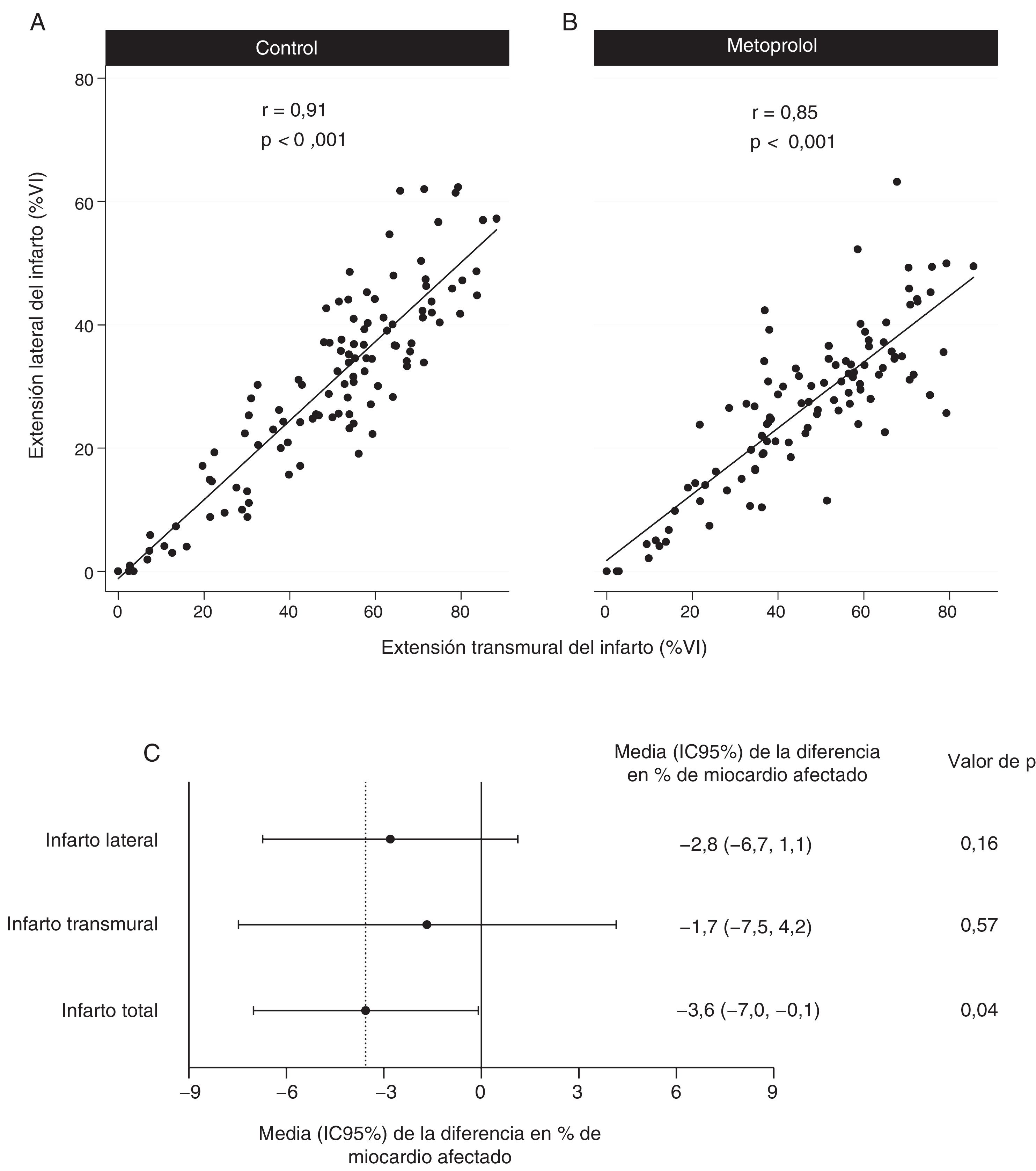 Coexistencia de progresión transmural y lateral del frente de onda en ...