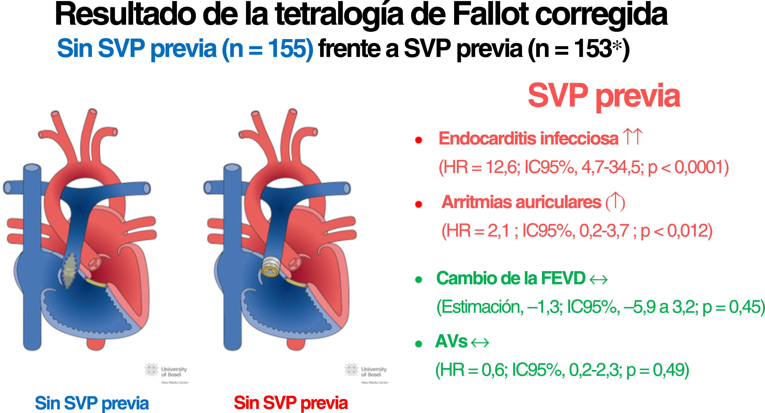 Impacto de prótesis valvular pulmonar en la función ventricular derecha ...