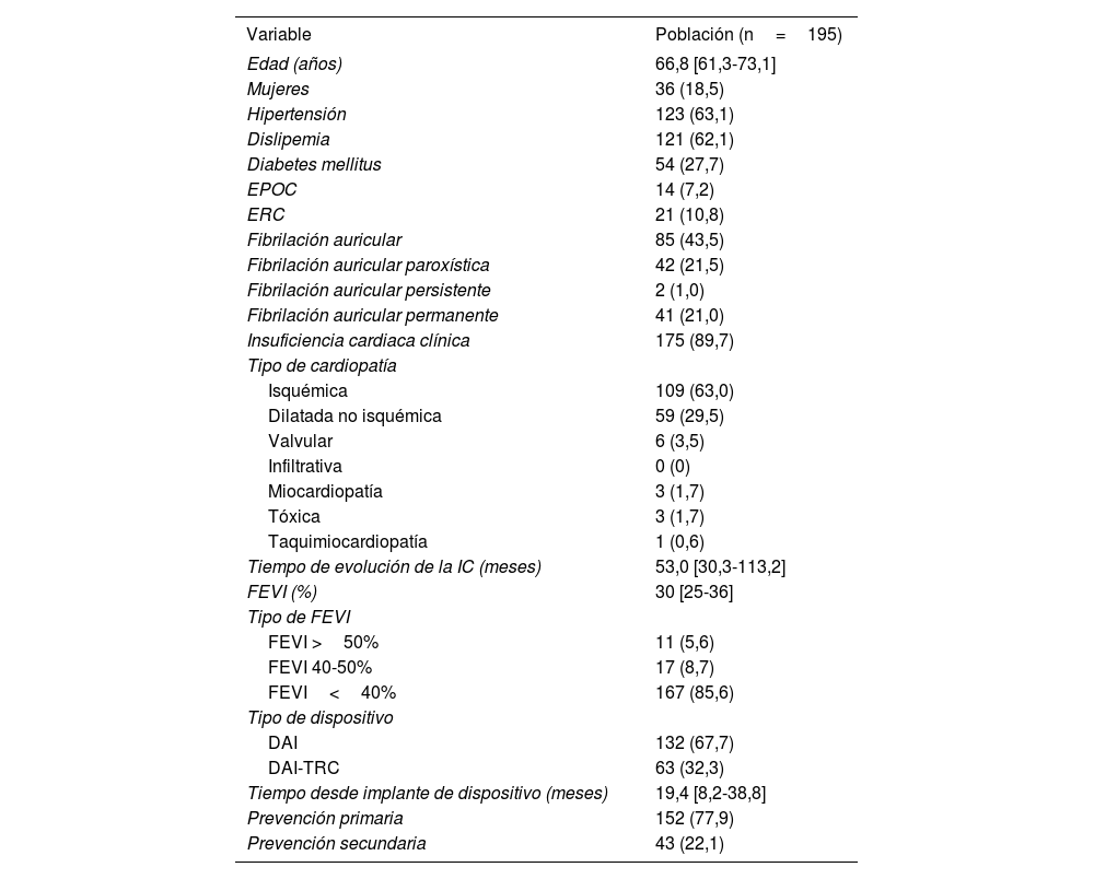 Impacto del inicio del tratamiento con iSGLT2 en el desarrollo de ...