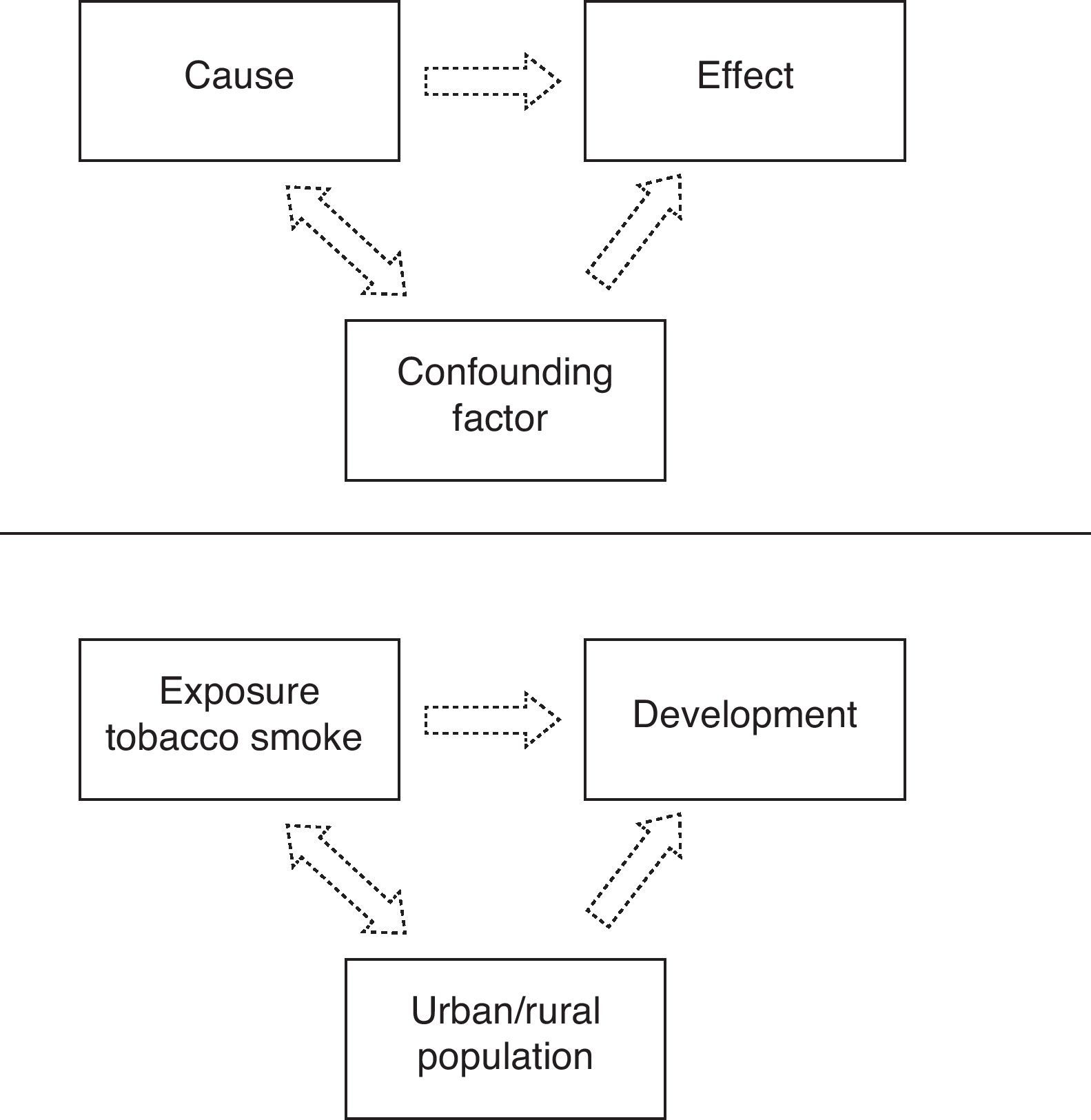 Bias in clinical epidemiological study designs | Allergologia et ...