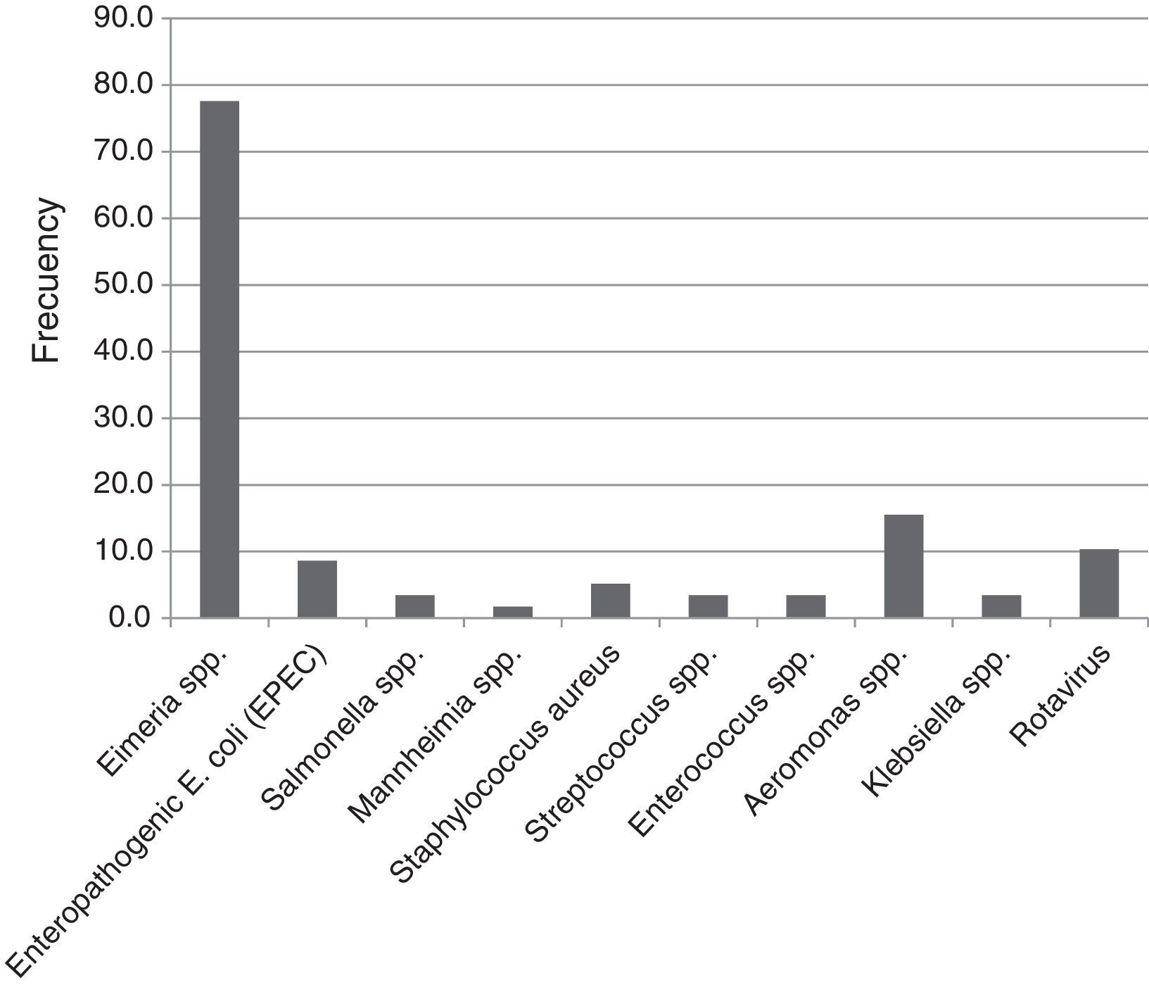 enteritis complex in rabbits