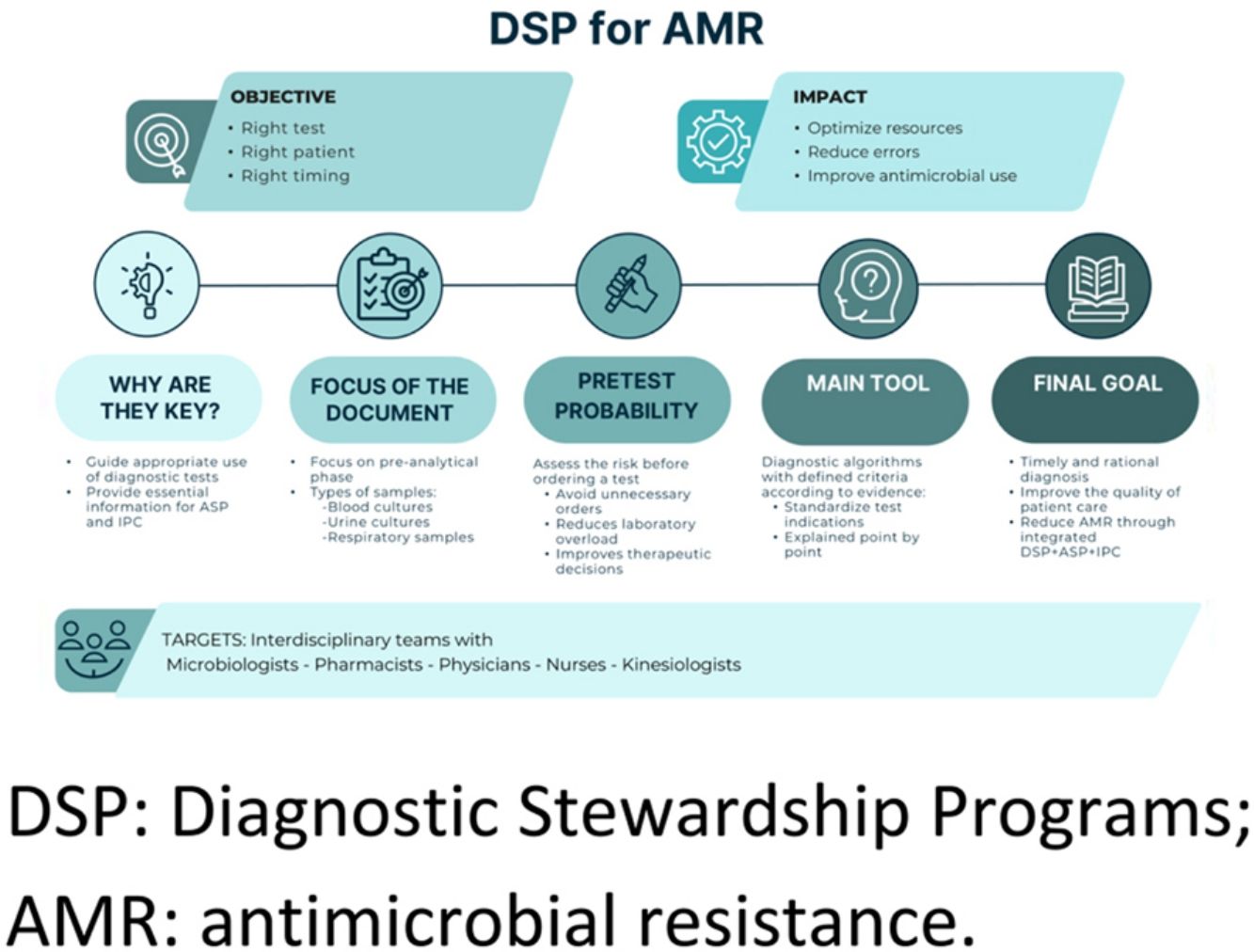 Graphical Abstract | Revista Argentina de Microbiología / Argentinean ...