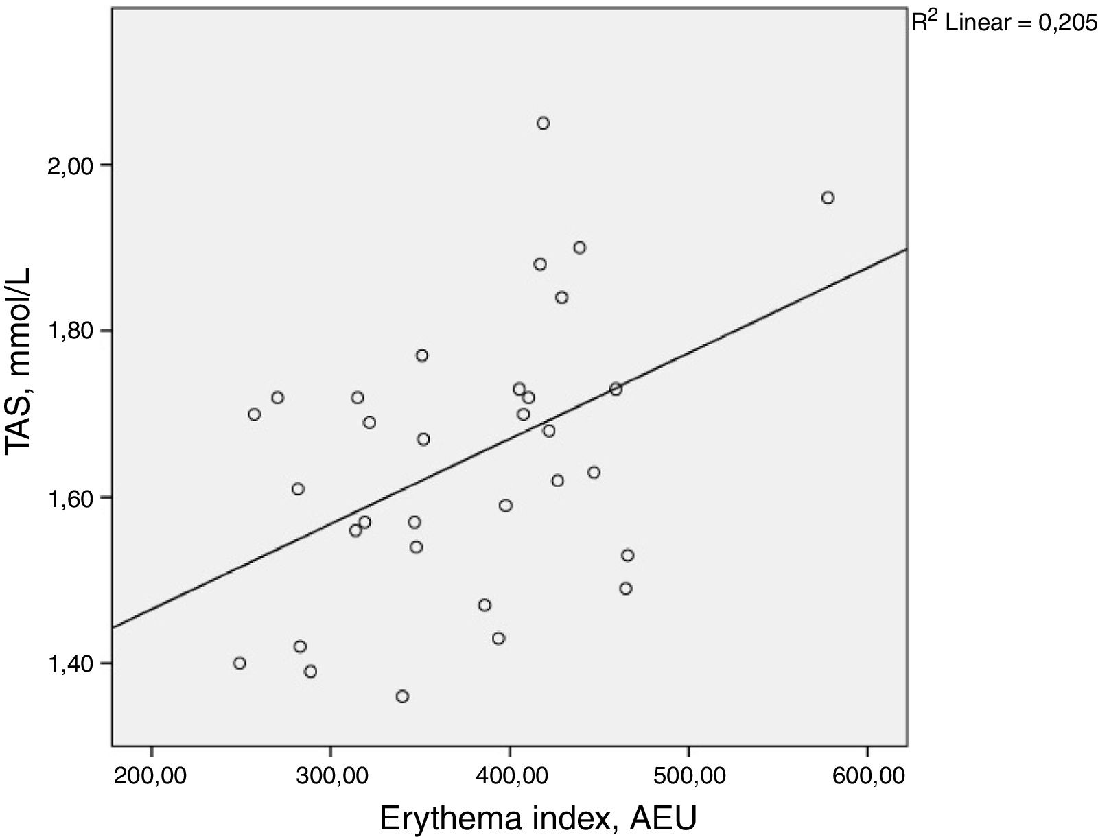 Rubeosis faciei diabeticorum is not associated with oxidative stress ...