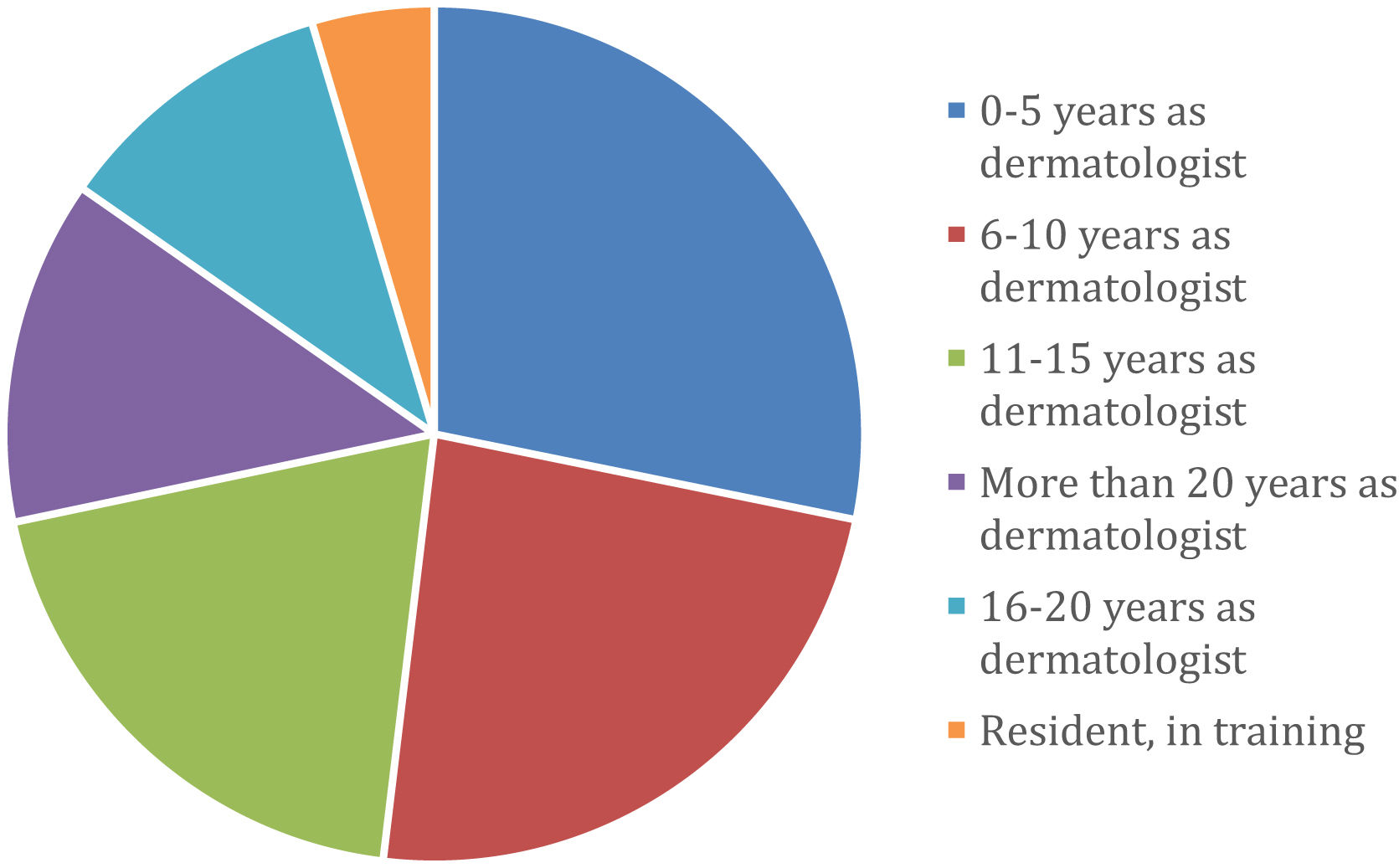 ECHO project in atopic dermatitis in Argentina: An innovative strategy ...