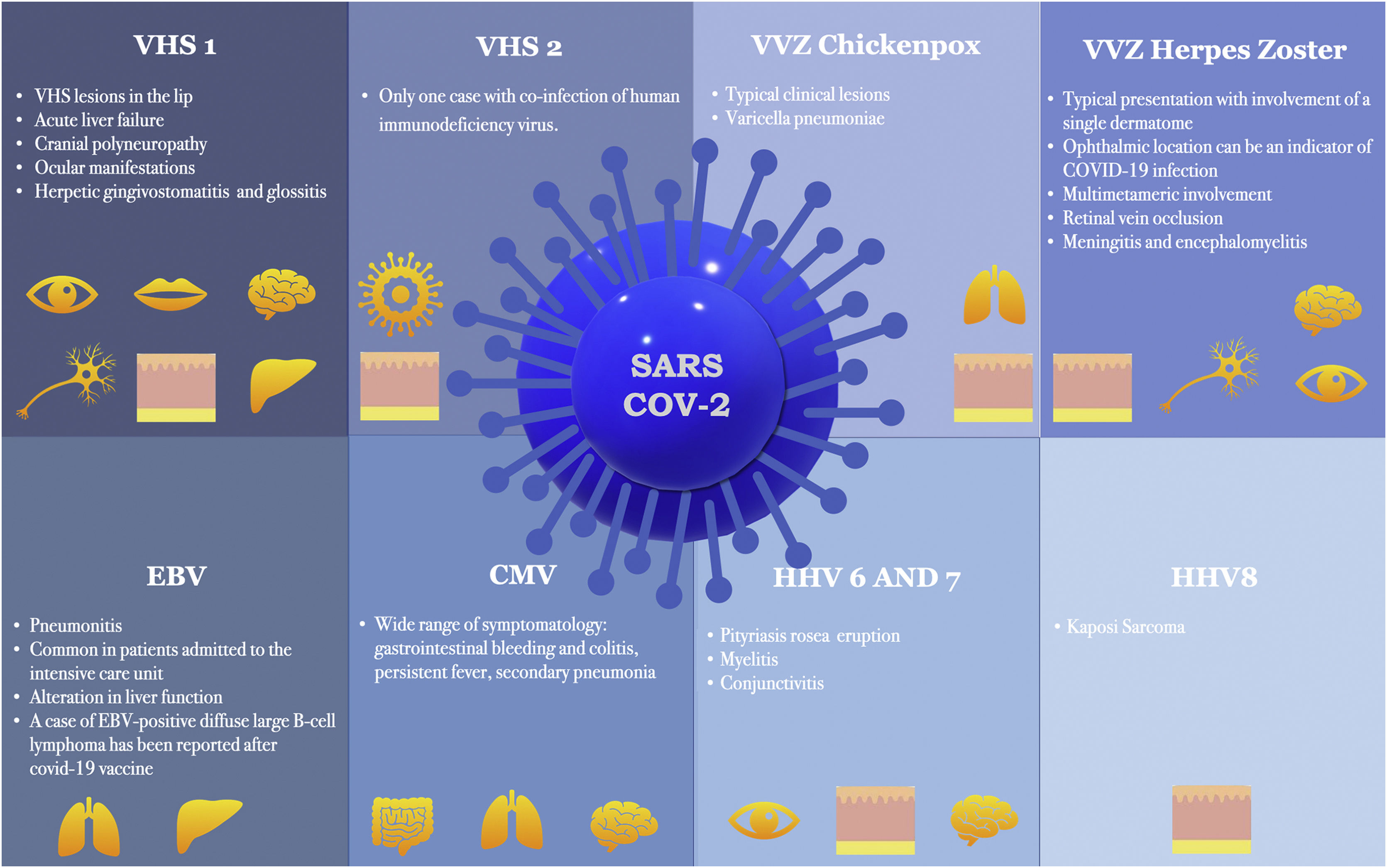 recurrent herpes simplex prophylaxis