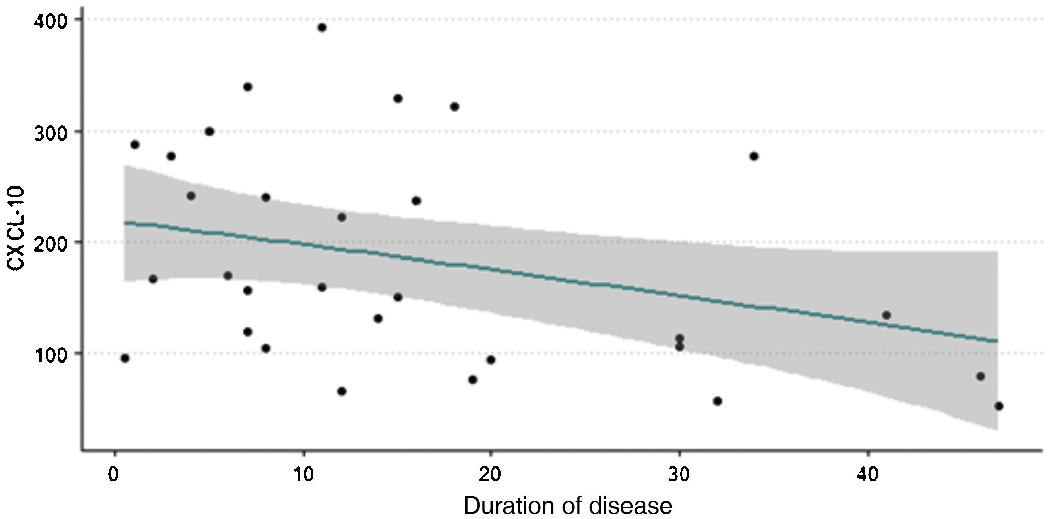 Clinical profile of vitiligo patients and relationship with immuno ...