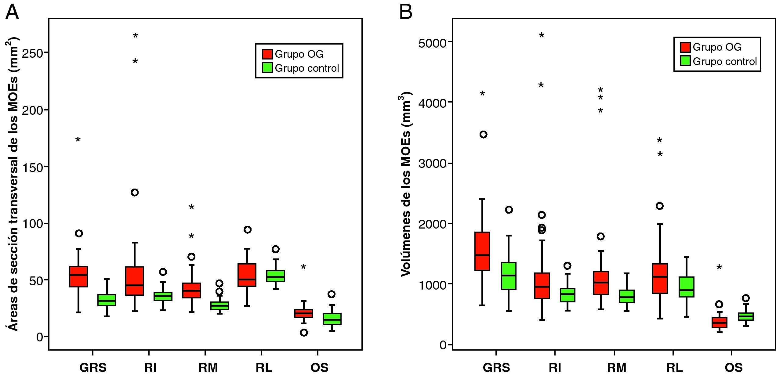 Evaluación de la órbita mediante secuencias short-tau inversion ...