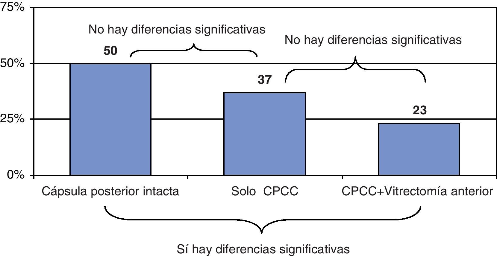 Valoración de técnicas intraoperatorias para la prevención de la ...