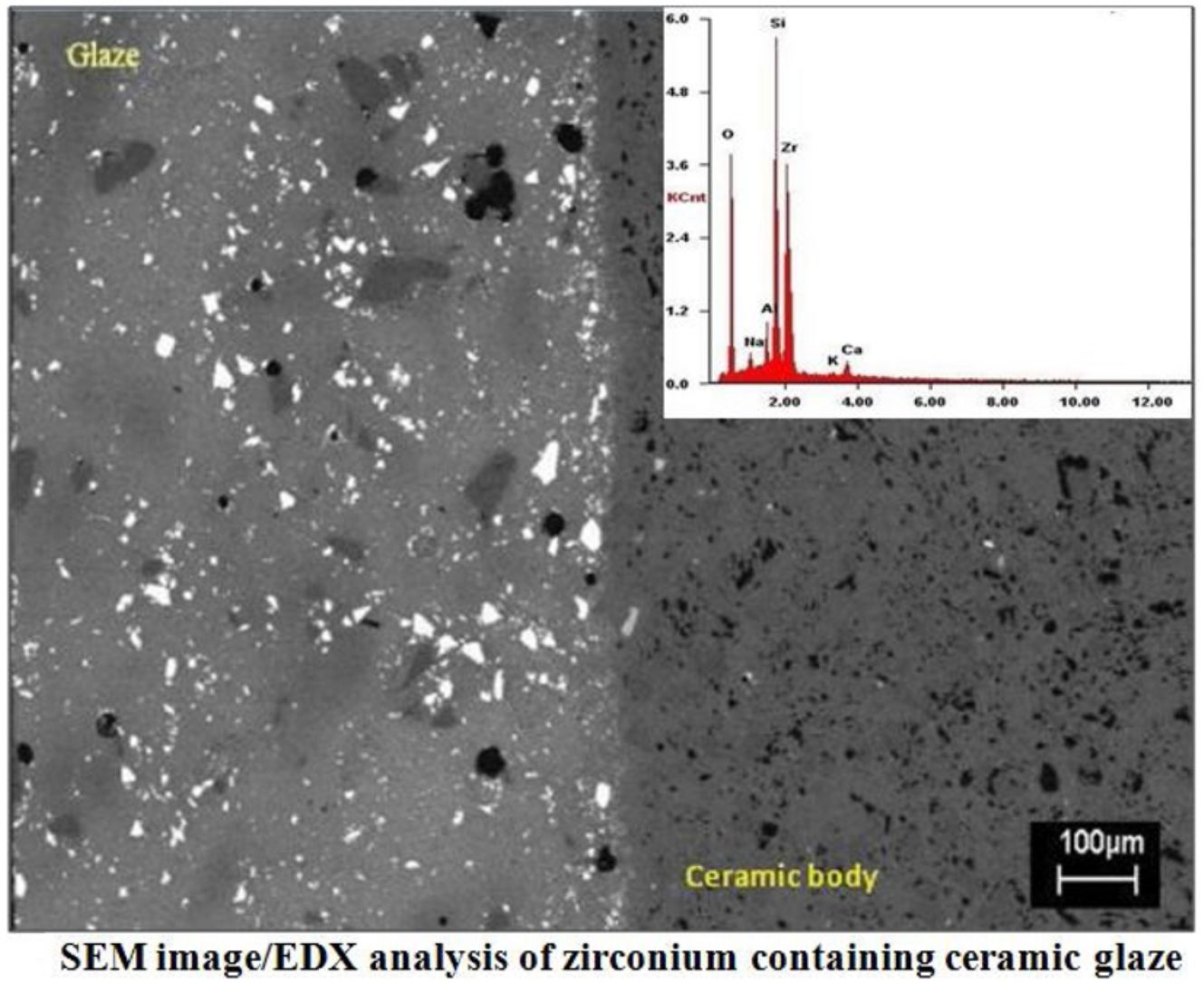 A study of zircon crystallization, structure, and chemical resistance ...