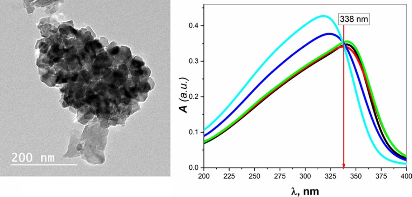 Structure–property relationship and spectroscopic studies of BaO–B2O3 ...