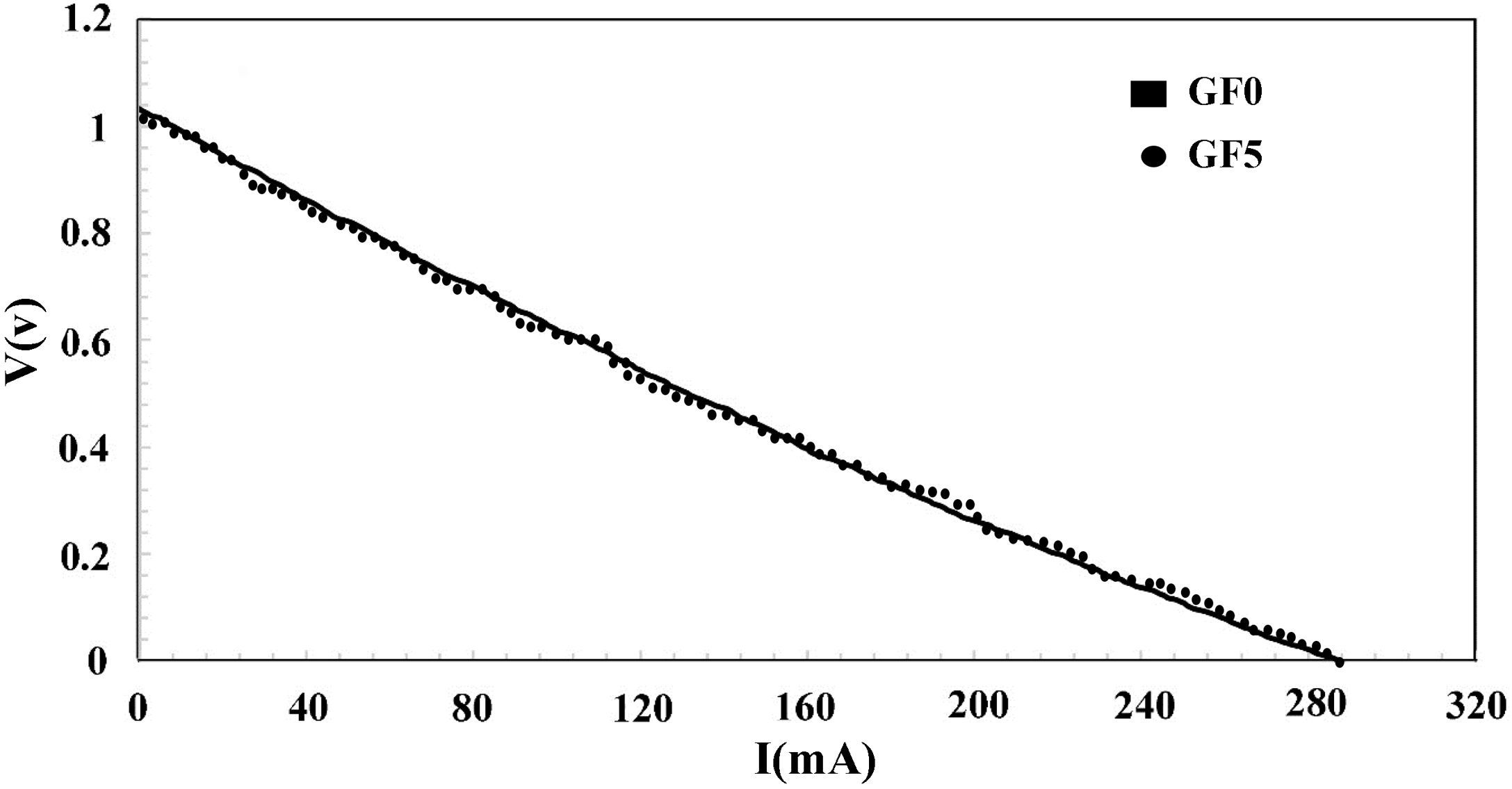 Characterization of a barium–calcium–aluminosilicate glass/fiber glass ...