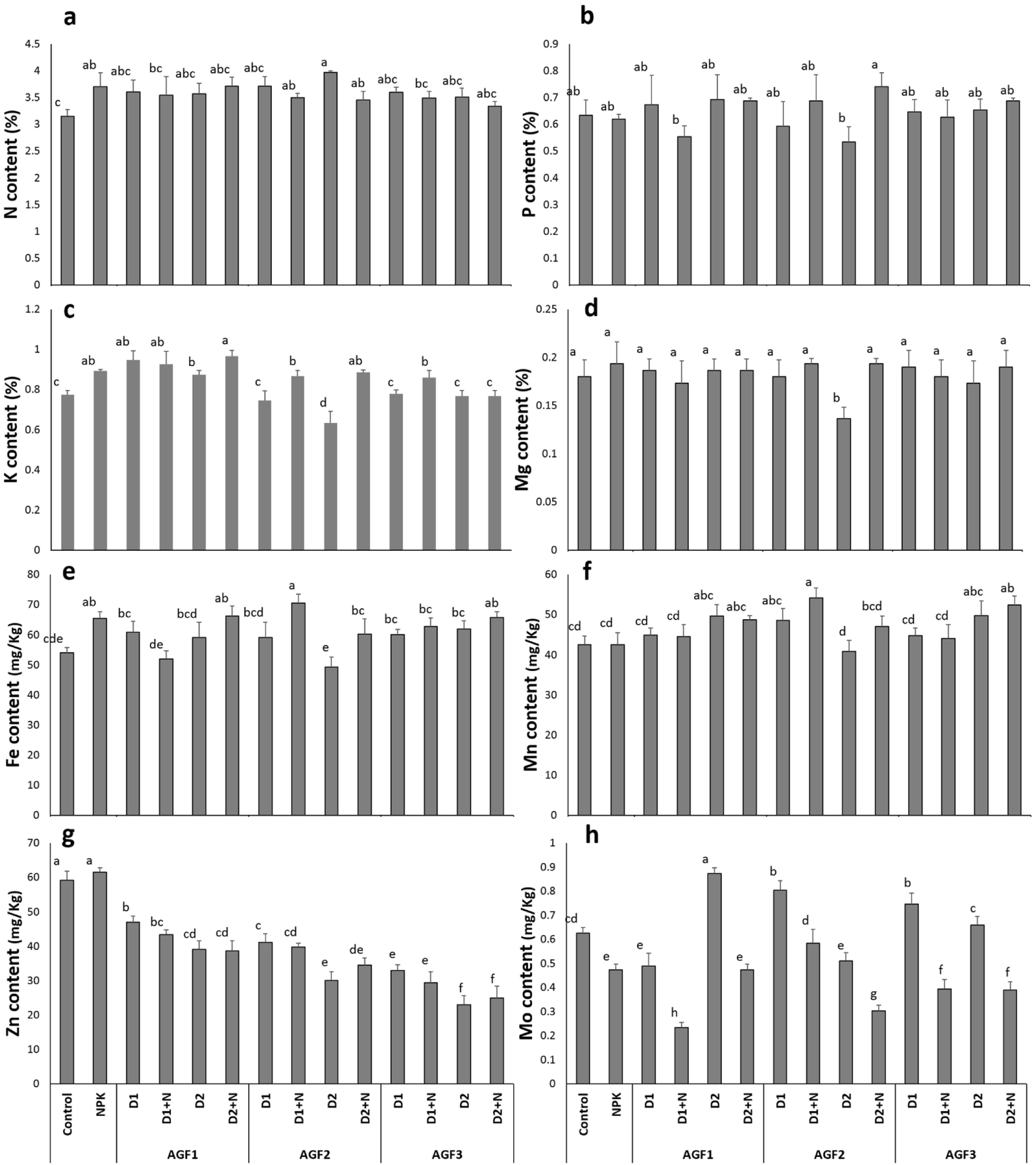 Controlled-release fertilizers from phosphate glass-matrix: A new ...