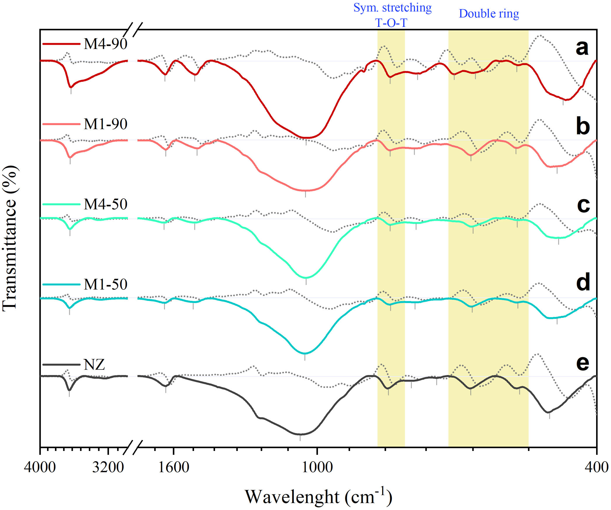 Interzeolite conversion of a clinoptilolite-rich natural zeolite into ...