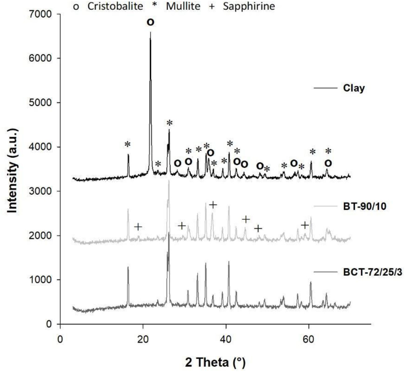 Optimization of ceramic proppant properties through an innovative ...