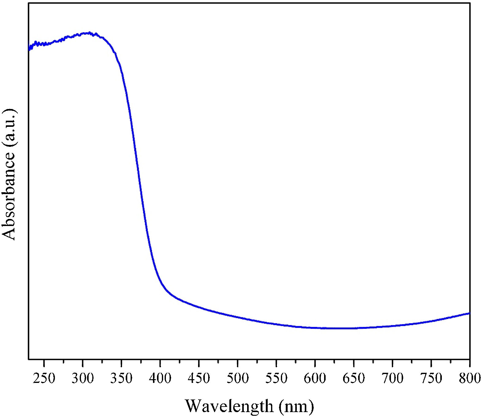 Investigation of the use of nano-titanium dioxide particles synthesized ...