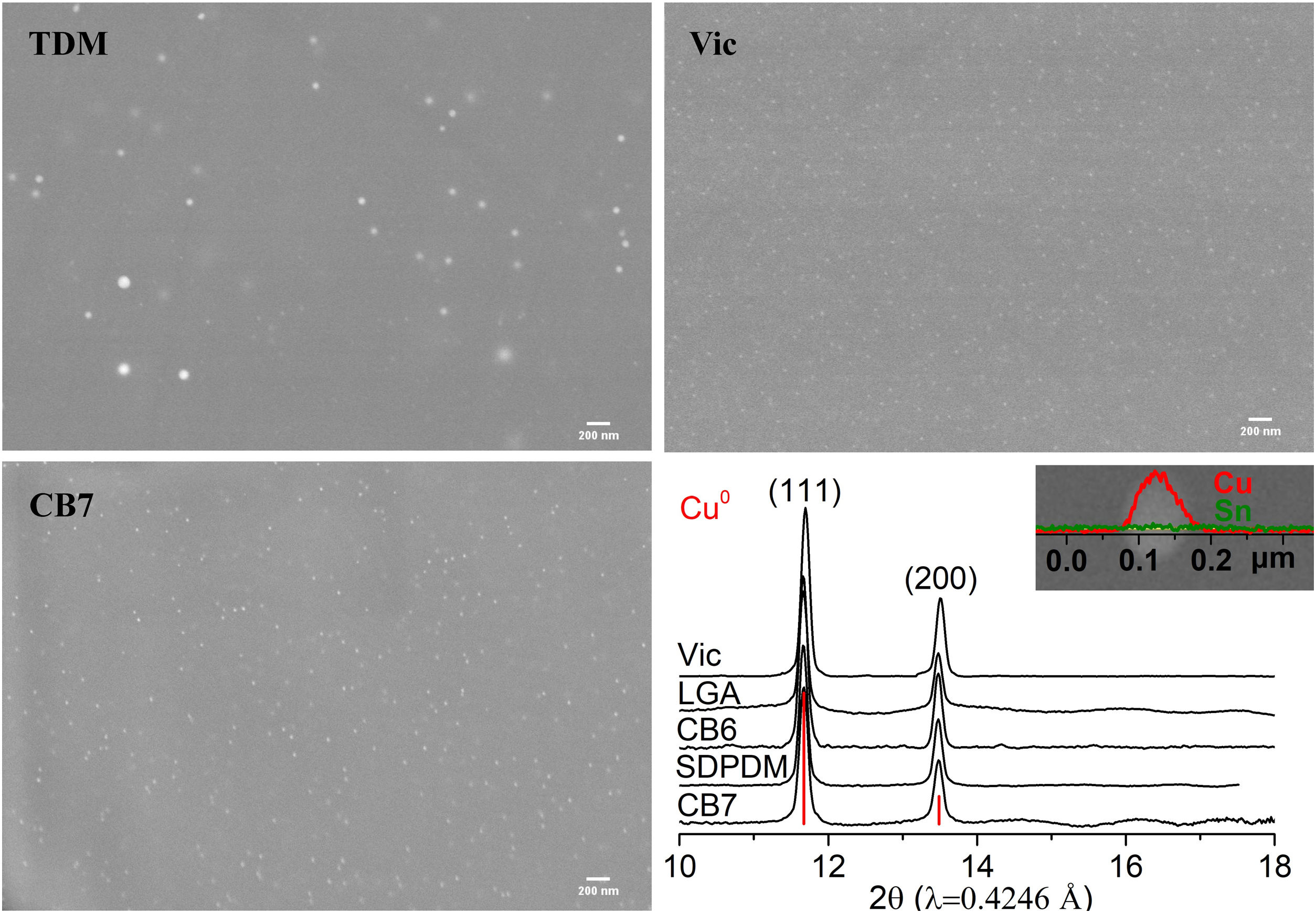 The role of tin and iron in the production of Spanish copper red glass ...