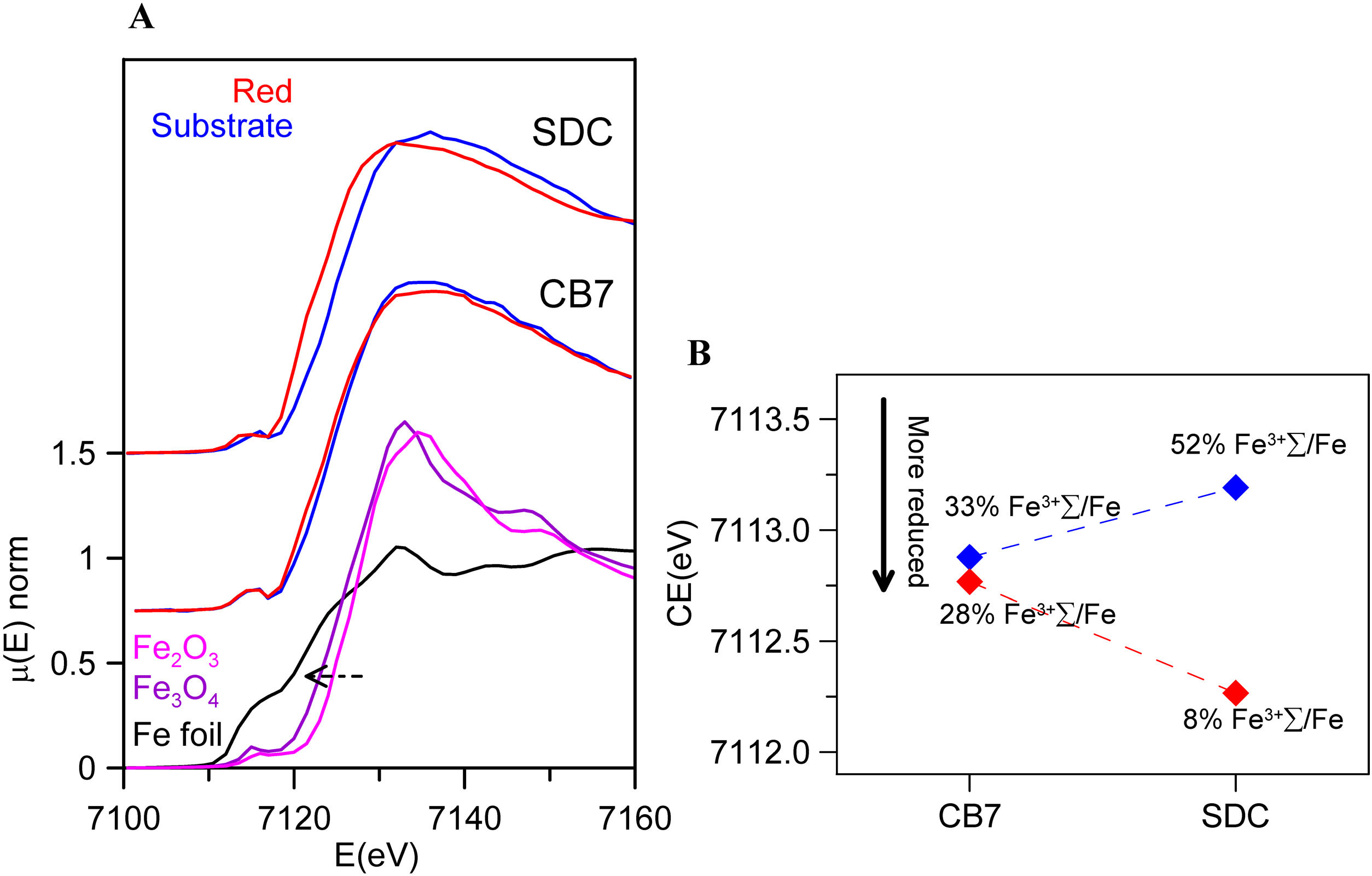 The role of tin and iron in the production of Spanish copper red glass ...
