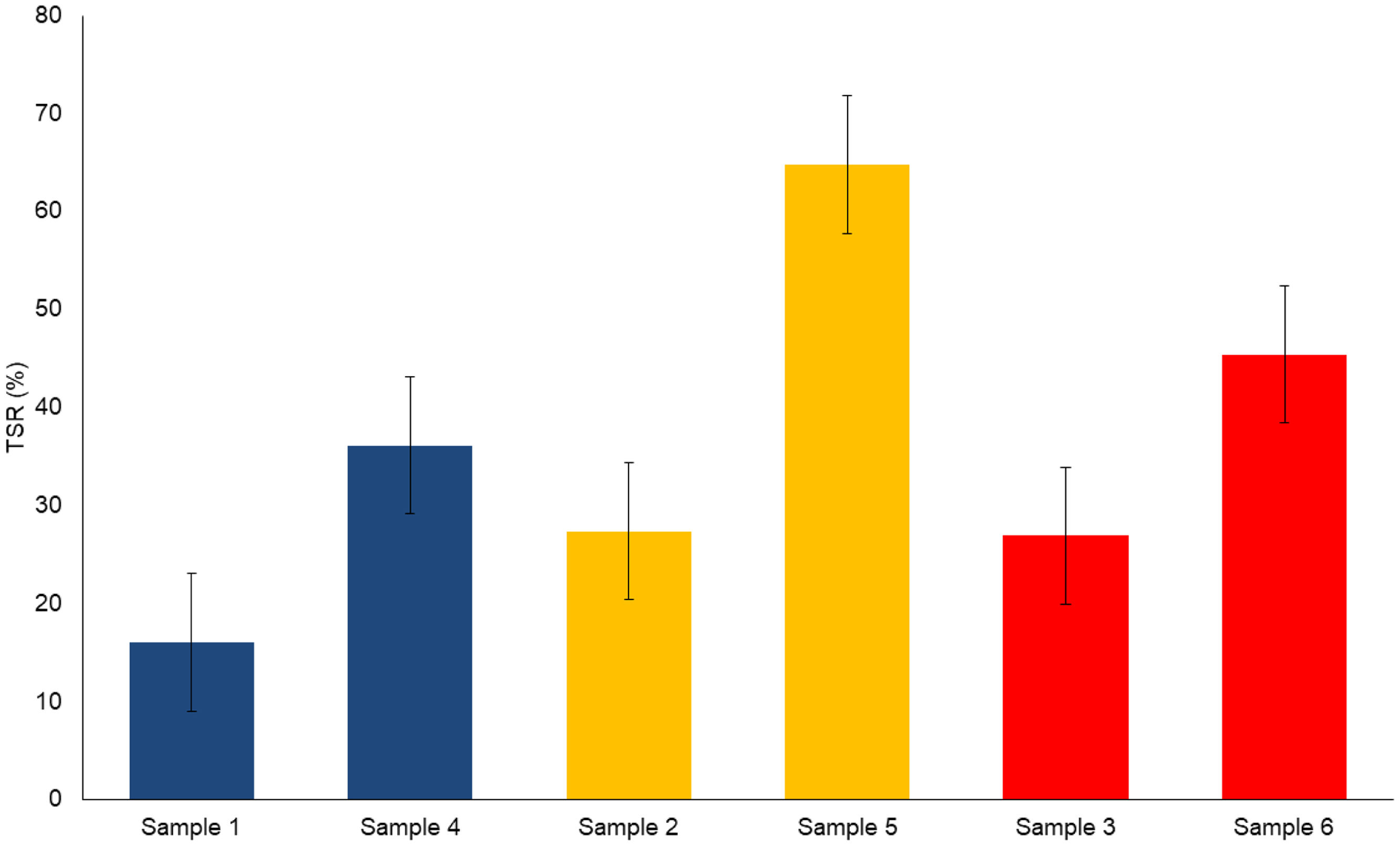 Synthesis and characterisation of hybrids composed of calcined ...