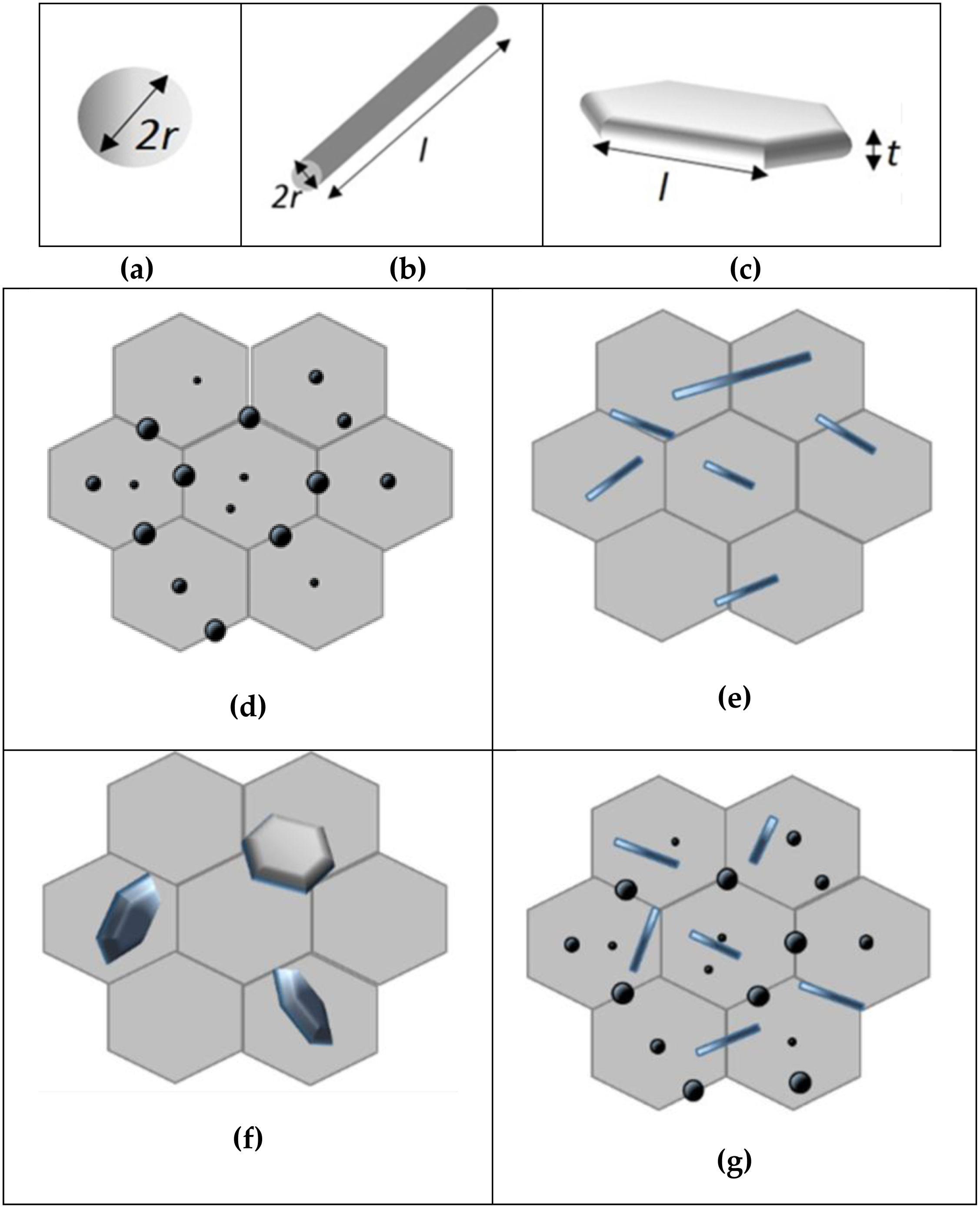 A review of the properties of hybrid ceramic nanocomposites | Boletín ...