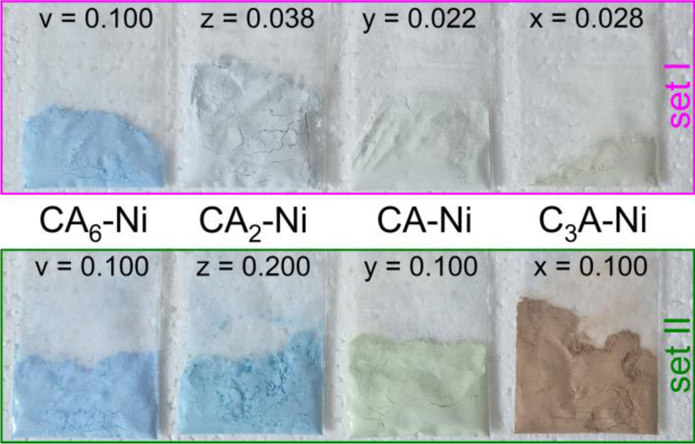 Influence of the host lattice on the blue color development in Ni2 ...