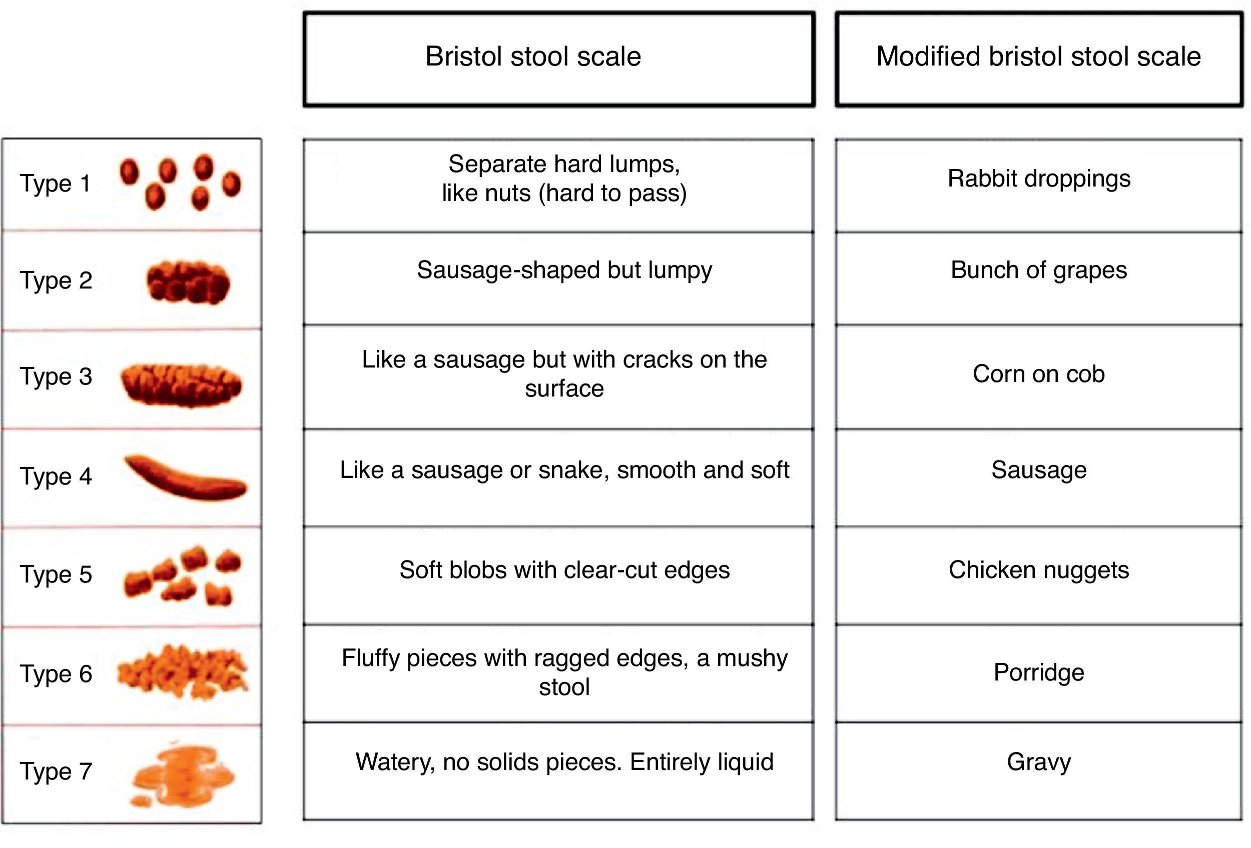 normal stool diameter cm