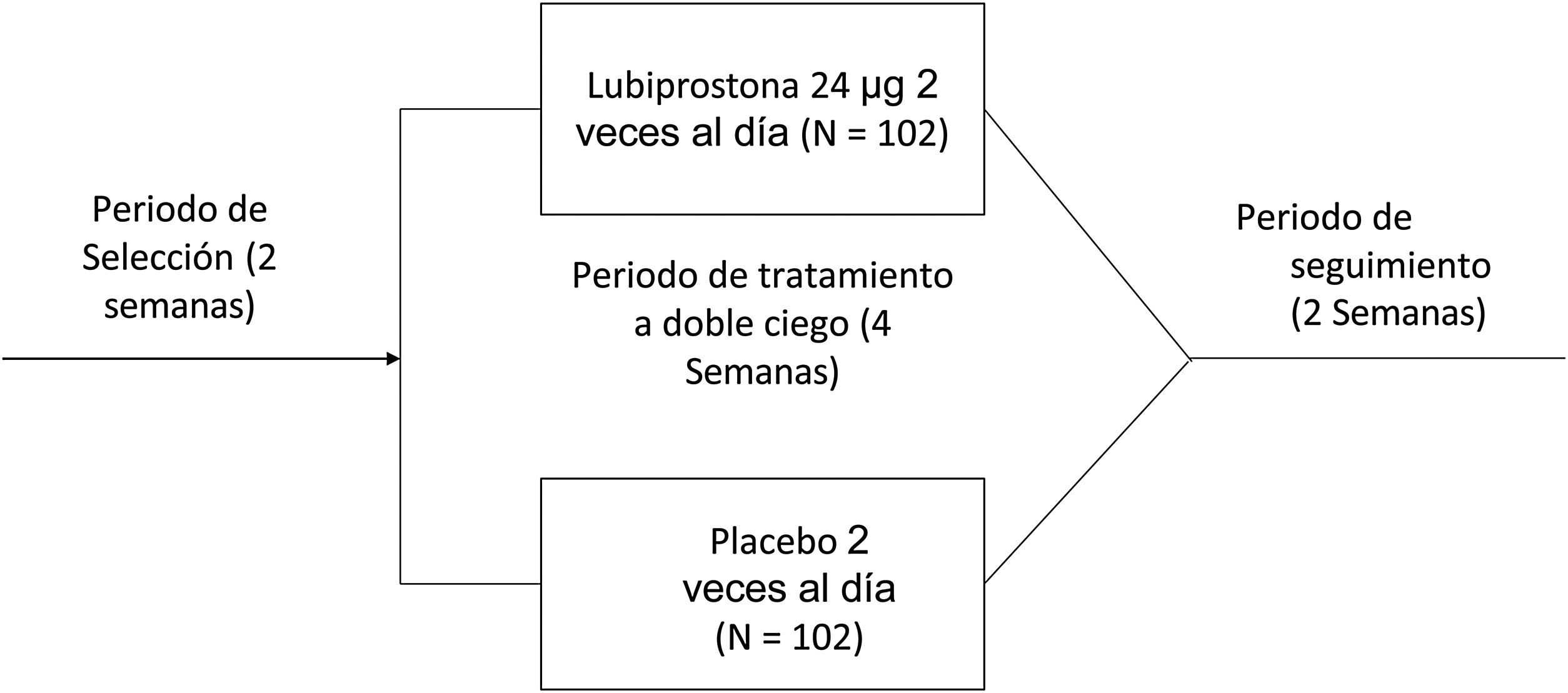 Eficacia y seguridad de la lubiprostona para el tratamiento de ...