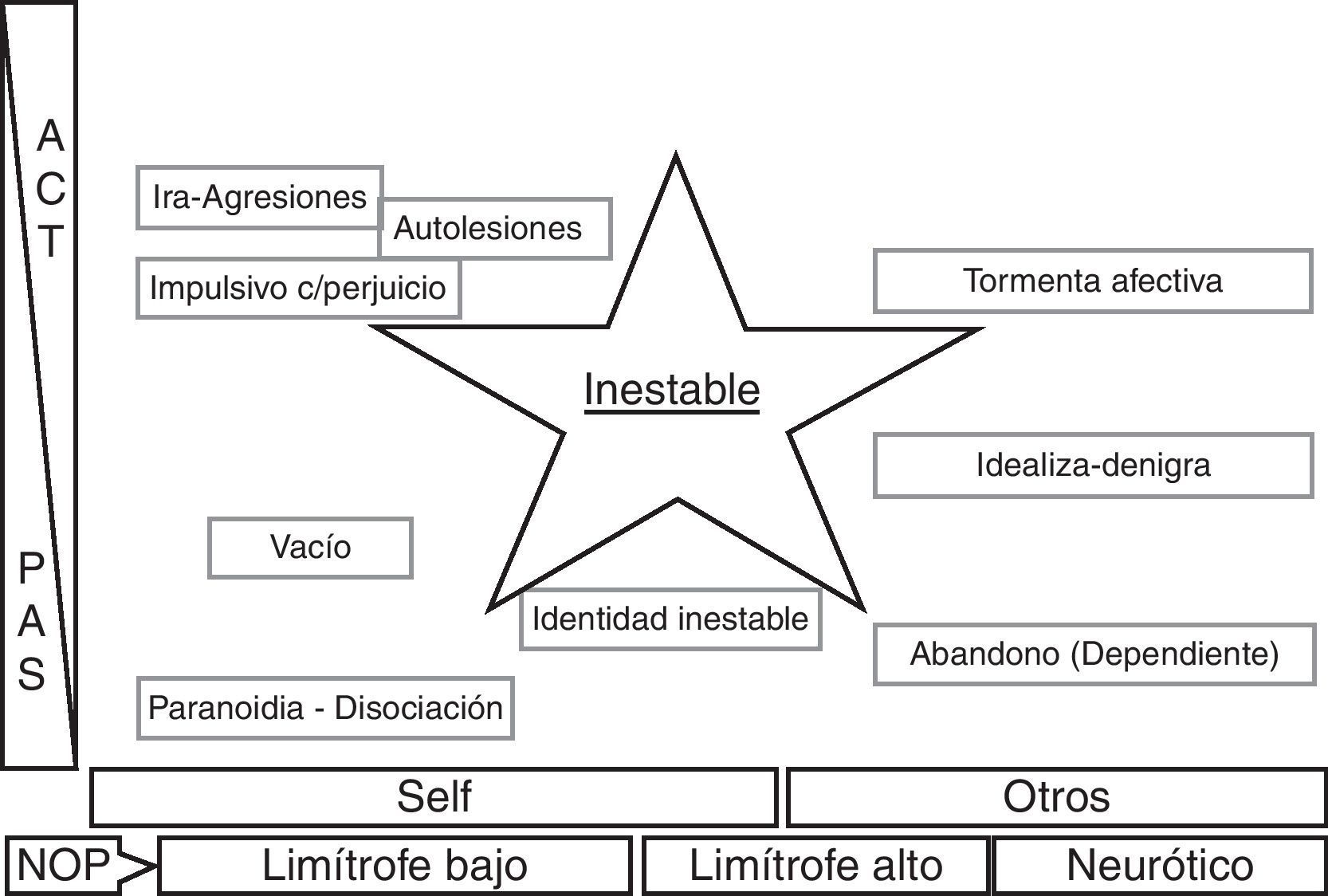 Trastorno límite de la personalidad y conductas autolíticas | Revista ...