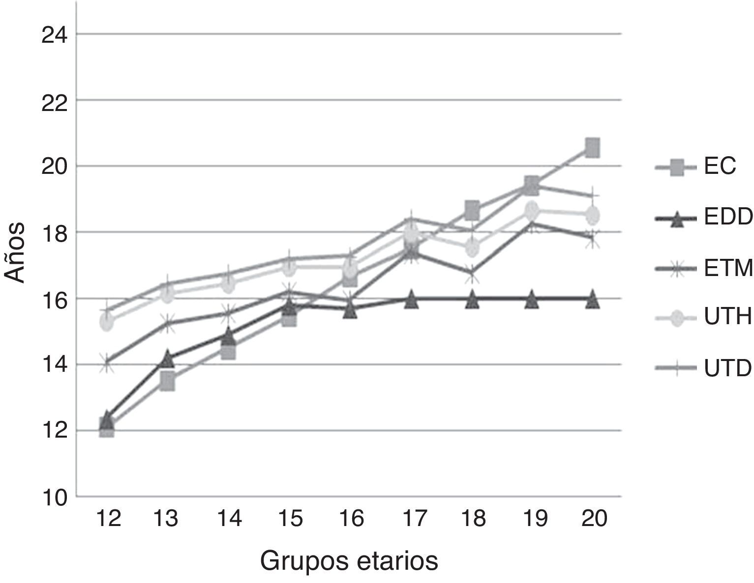 Estimación de la edad dental mediante el desarrollo del tercer molar en ...