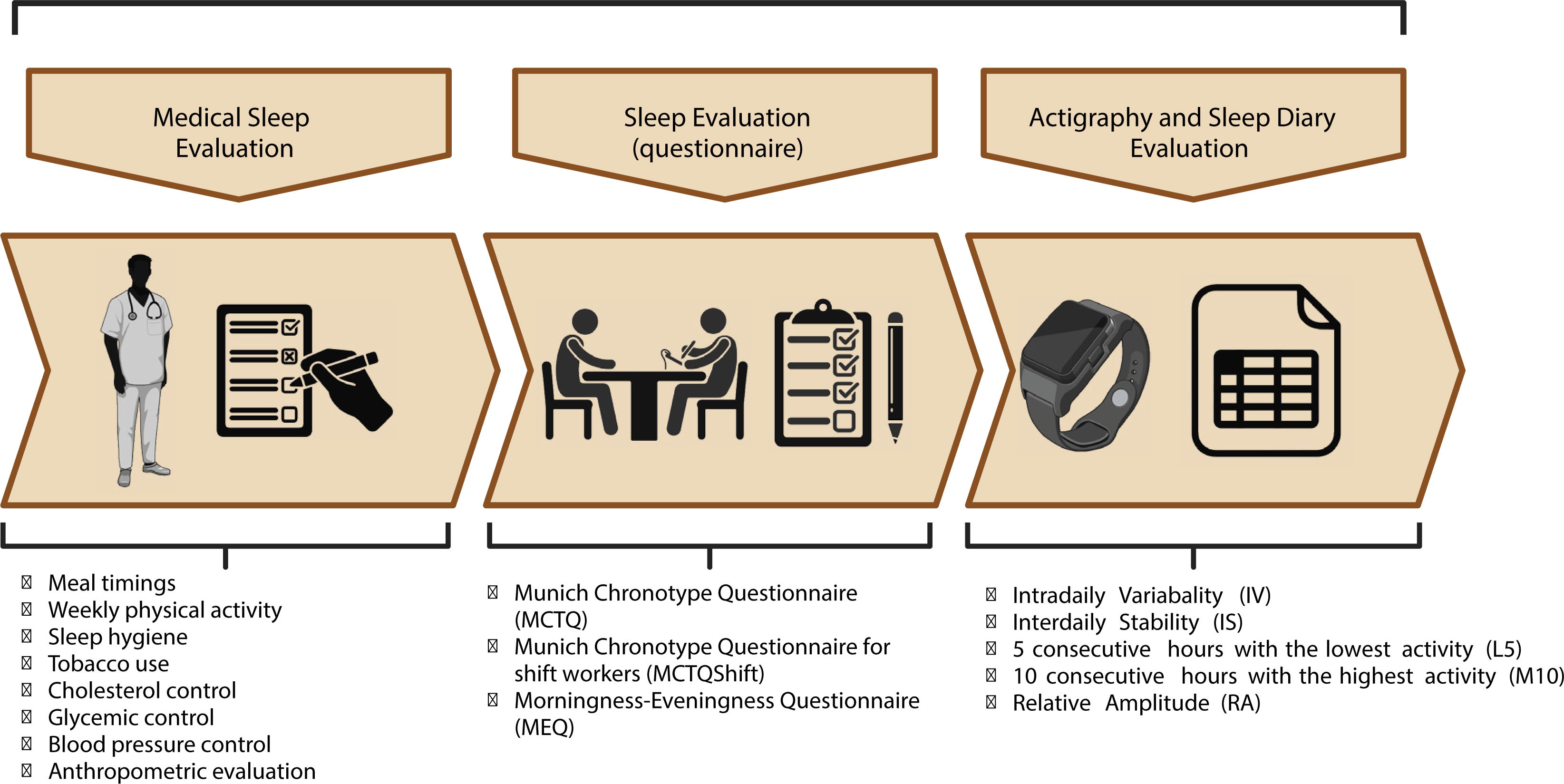 activity and rest diary