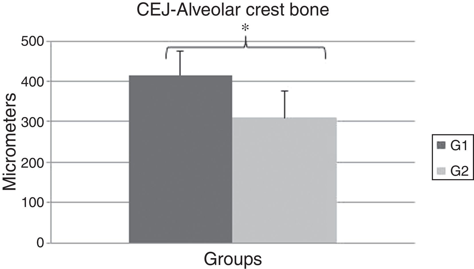 distance from cej to alveolar crest